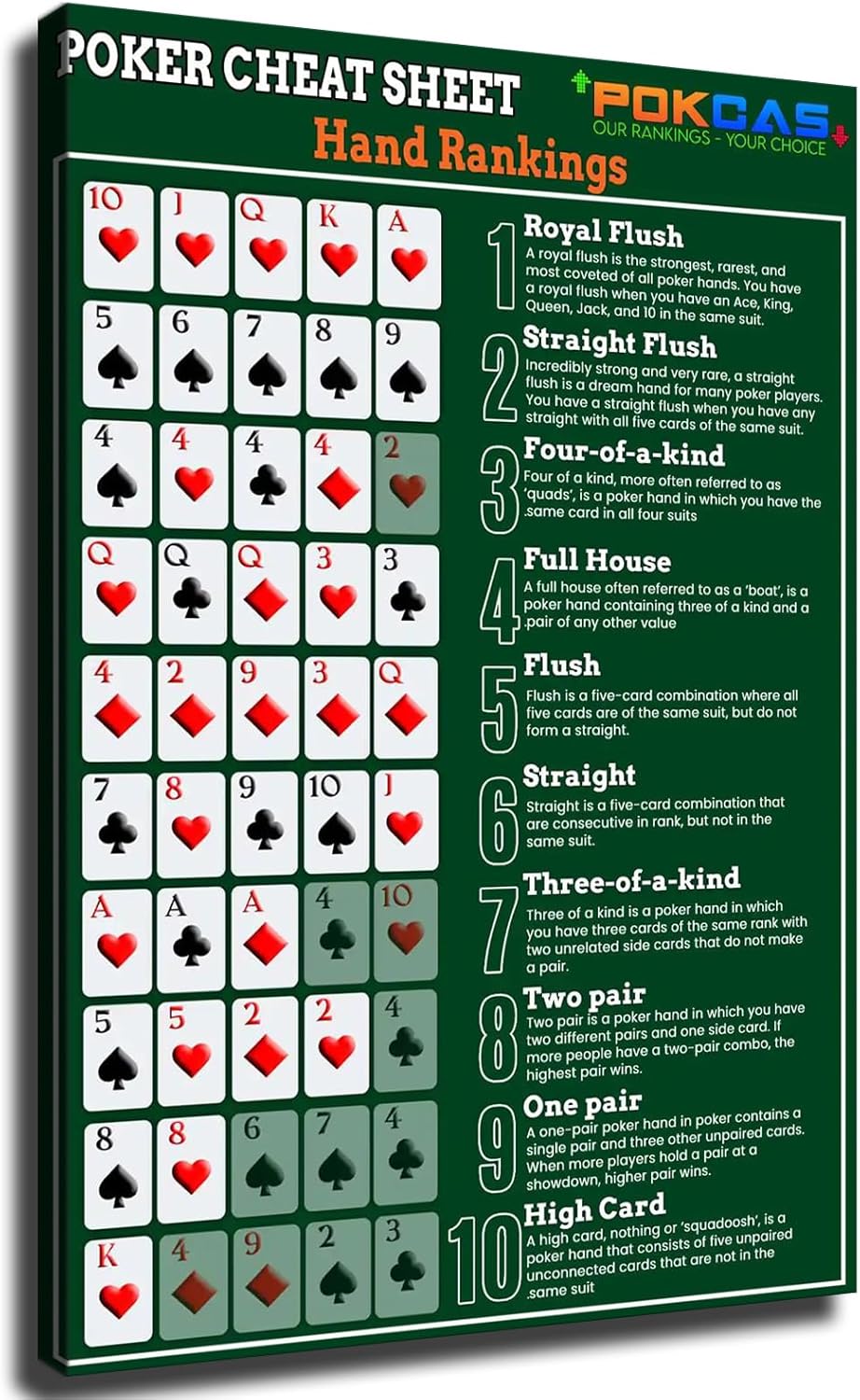 Amazon.com: ZeeHxq Poker Hand Ranking Chart Game Poker Royal Flush ...