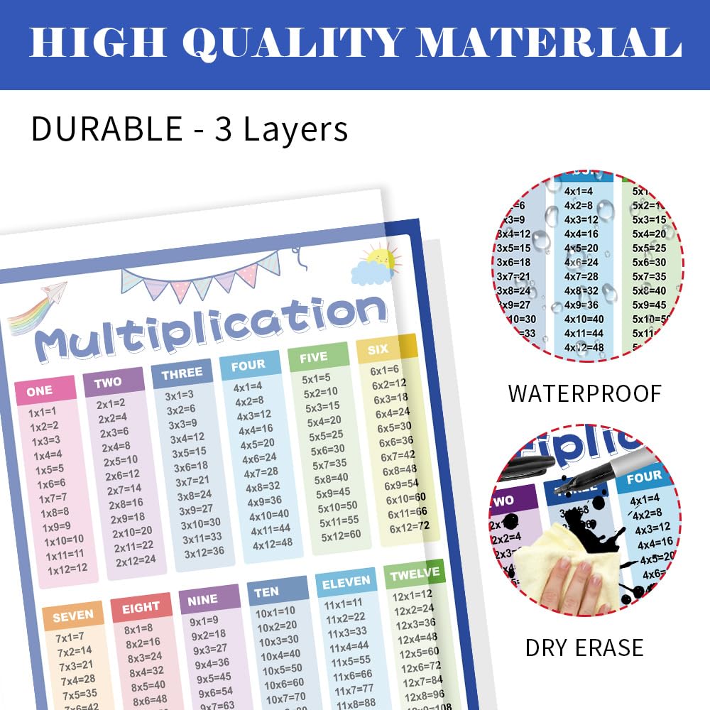 Snapklik.com : Elementary Classroom Must Haves Multiplication Division ...