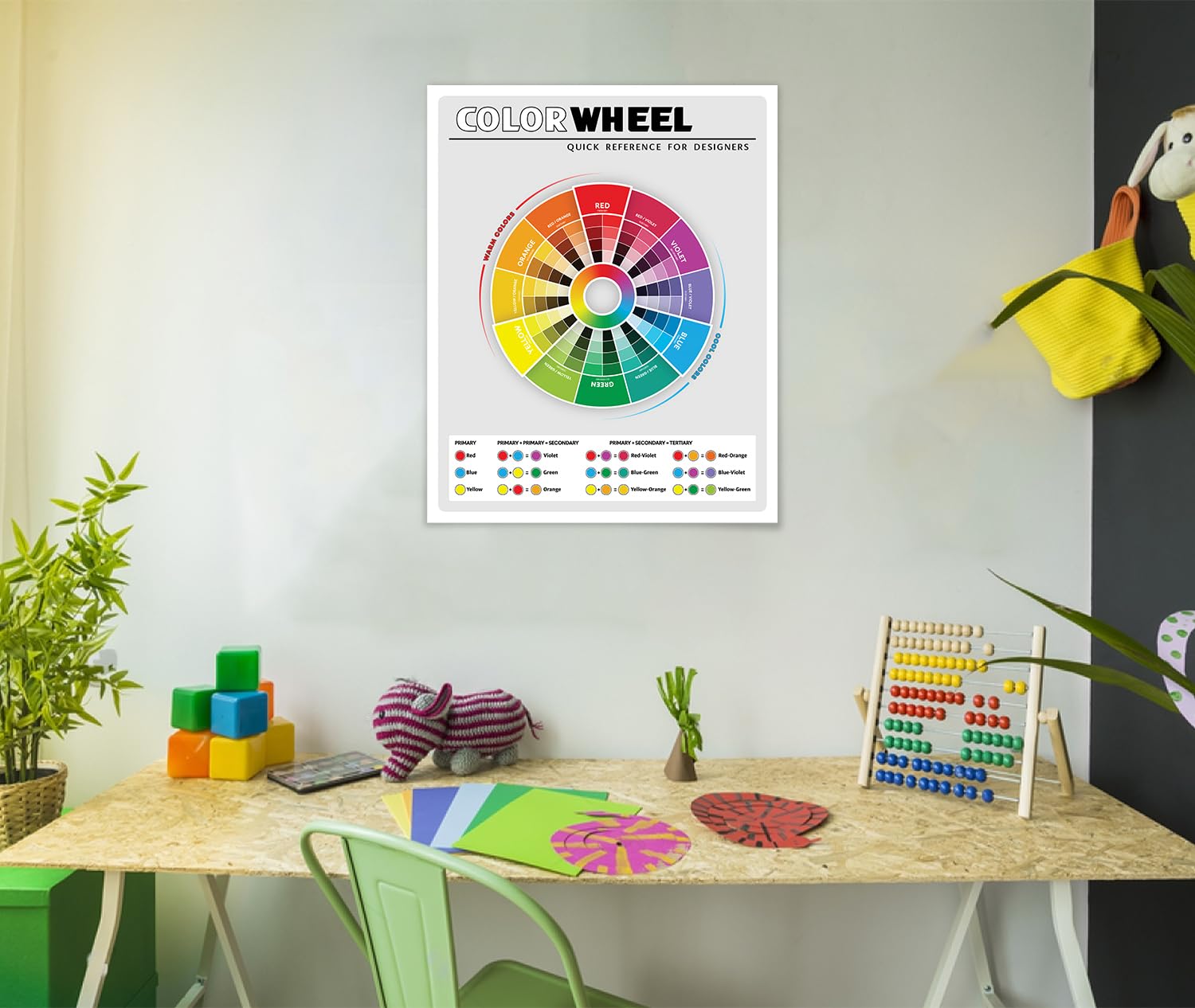 Snapklik.com : Color Theory, Quick Reference Poster For Classroom ...