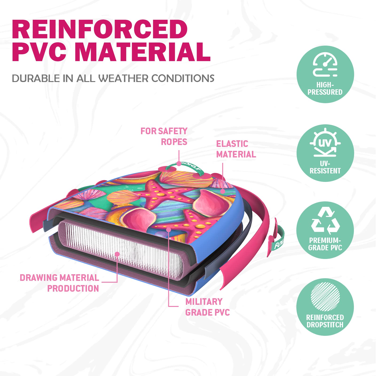 Snapklik.com : FunWater Inflatable Body Boards Beach Body Board ...