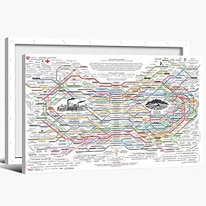 Amazon.com: The Healing Web Holistic Health Map Canvas Print - A Guide ...