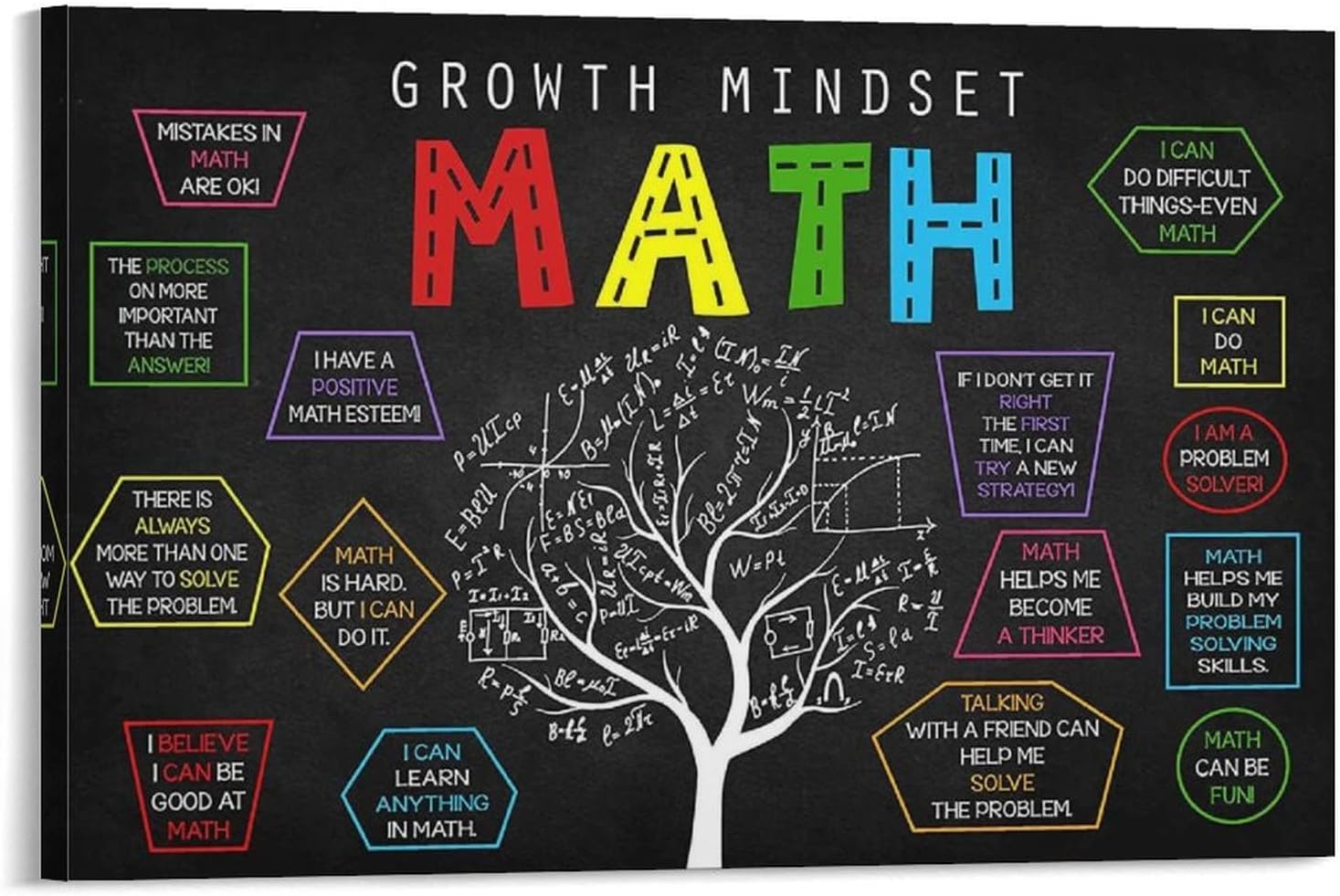 Amazon.com: Middle School Mathematics Poster Growth Mindset Math ...