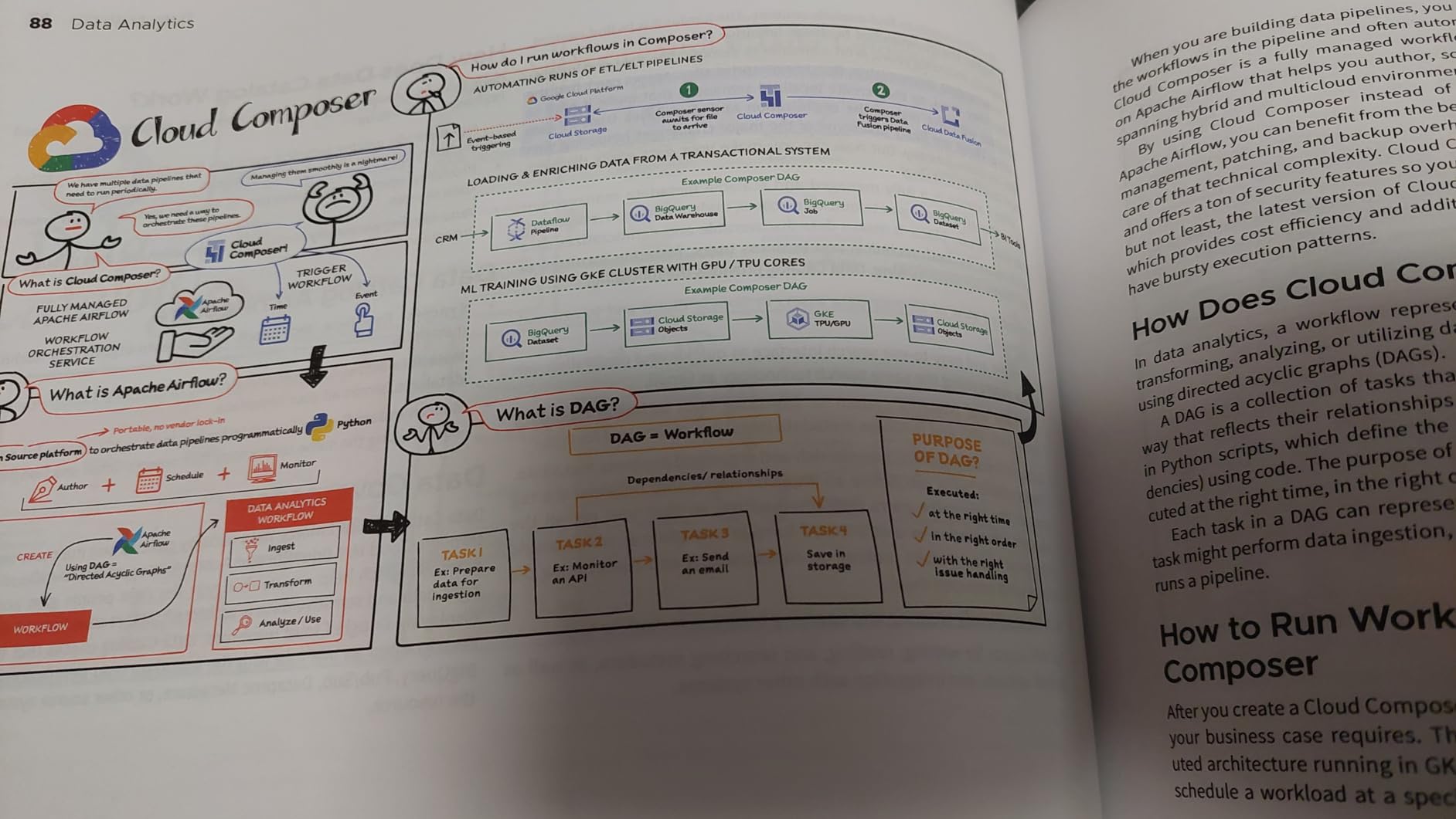 Visualizing Google Cloud: 101 Illustrated References for Cloud ...