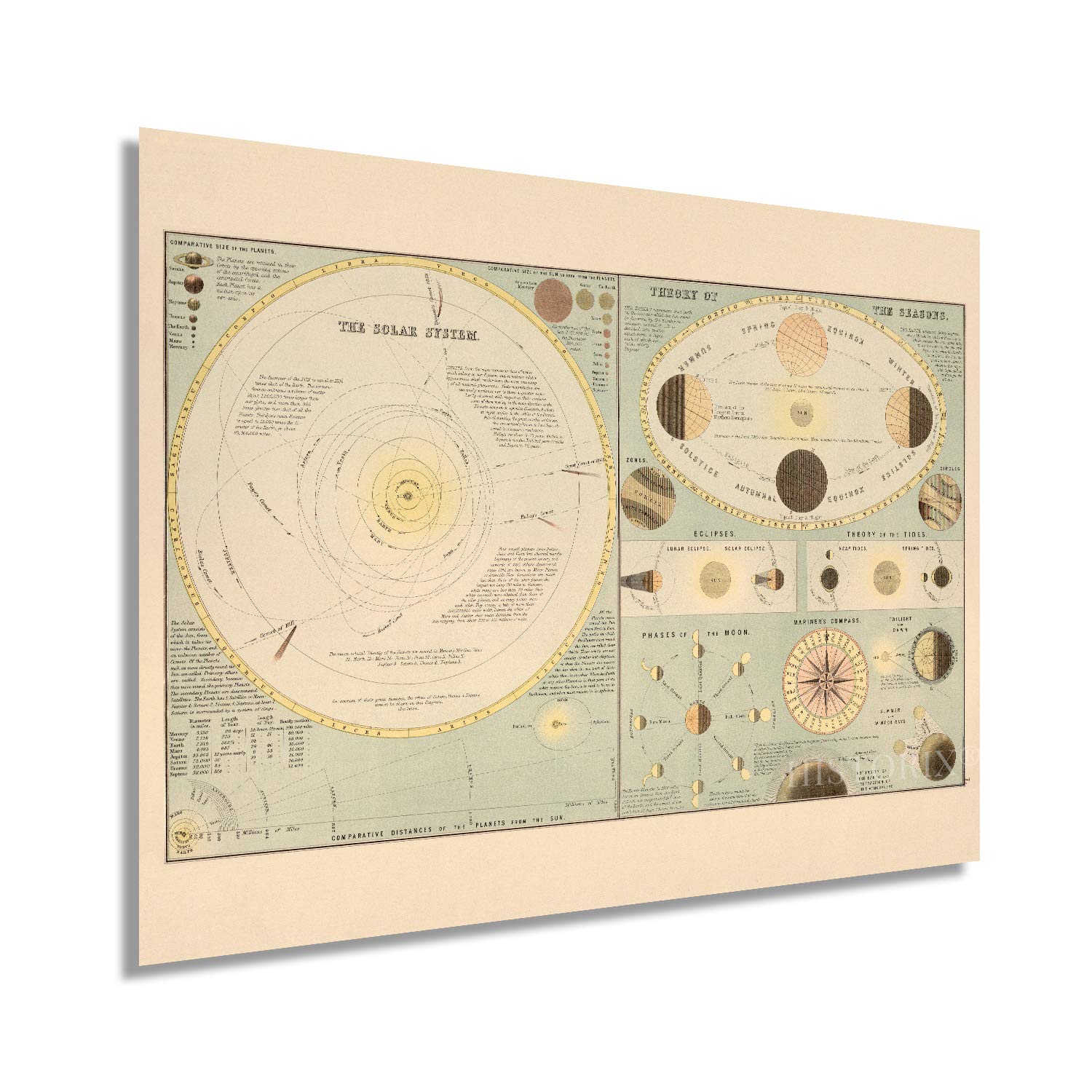 Buy HISTORIX 1885 Old Solar System - 18x24 Inch Vintage of Solar System ...