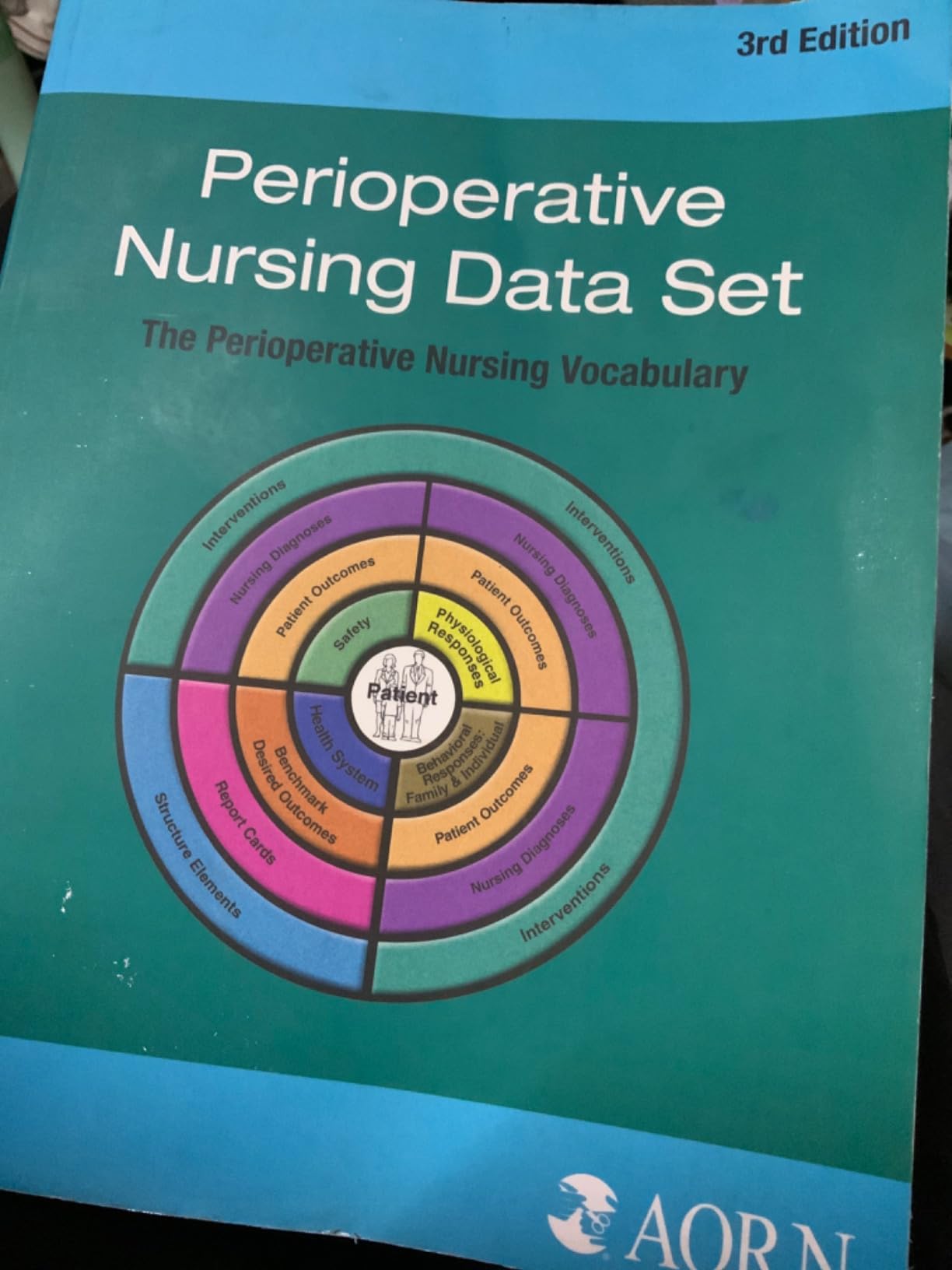 Perioperative Nursing Data Set: The Perioperative Nursing Vocabulary ...