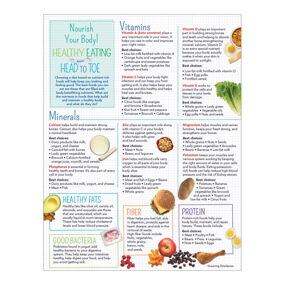 Nutrition Education Handout Tearpad | Adult Healthy Nepal | Ubuy