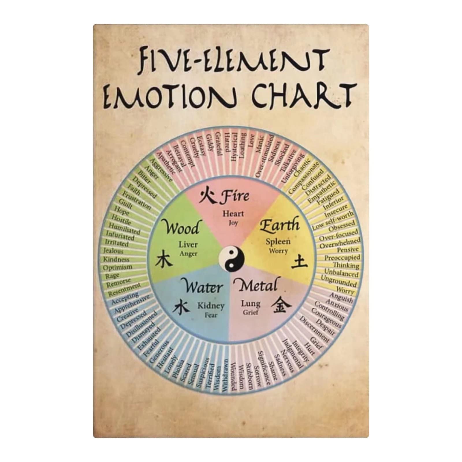 Emotions Chart Psychology