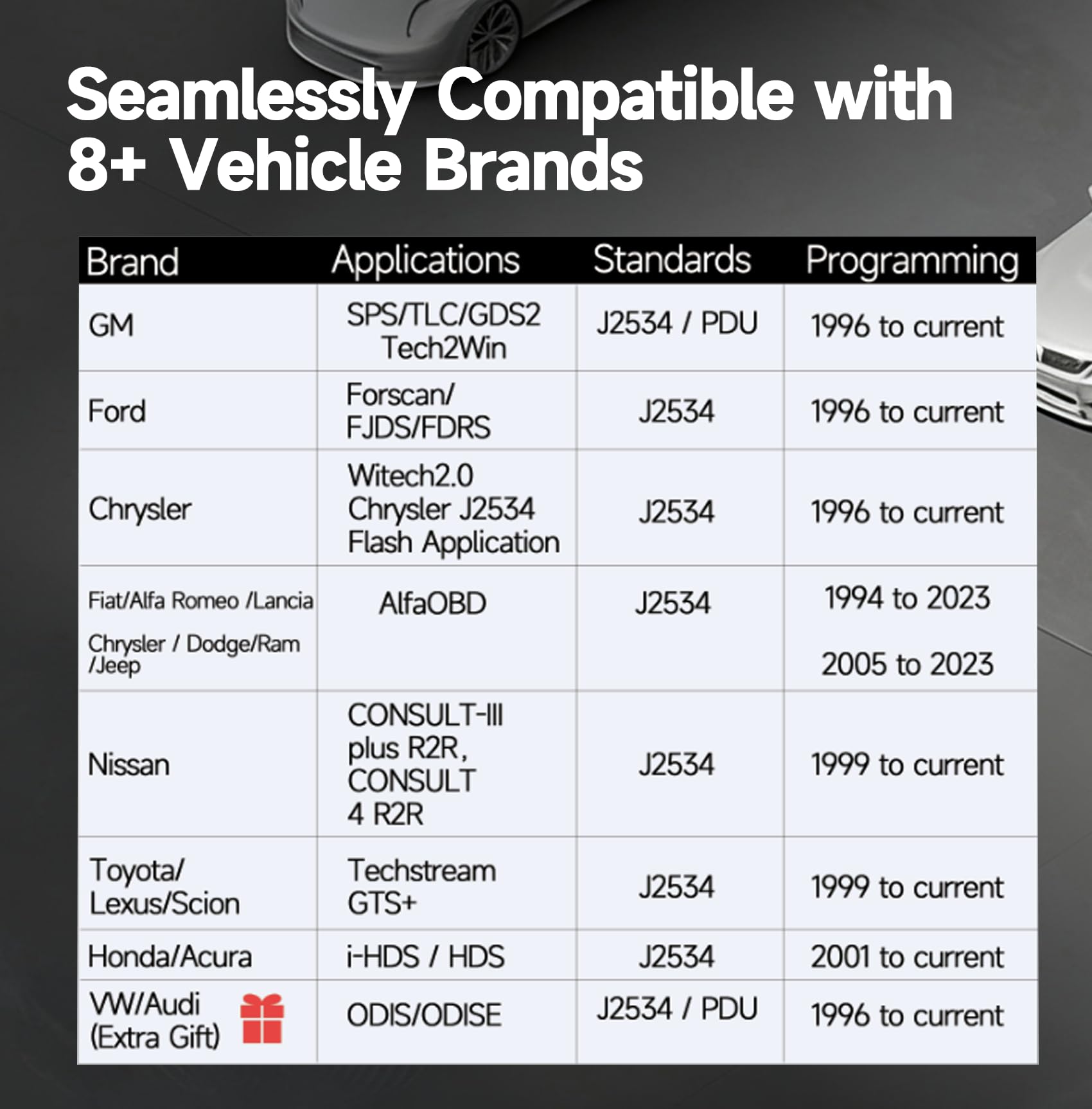 Snapklik.com : J2534 VCI Tool, High-Speed EnhancedJ2534 VCI, J2534 Pass ...