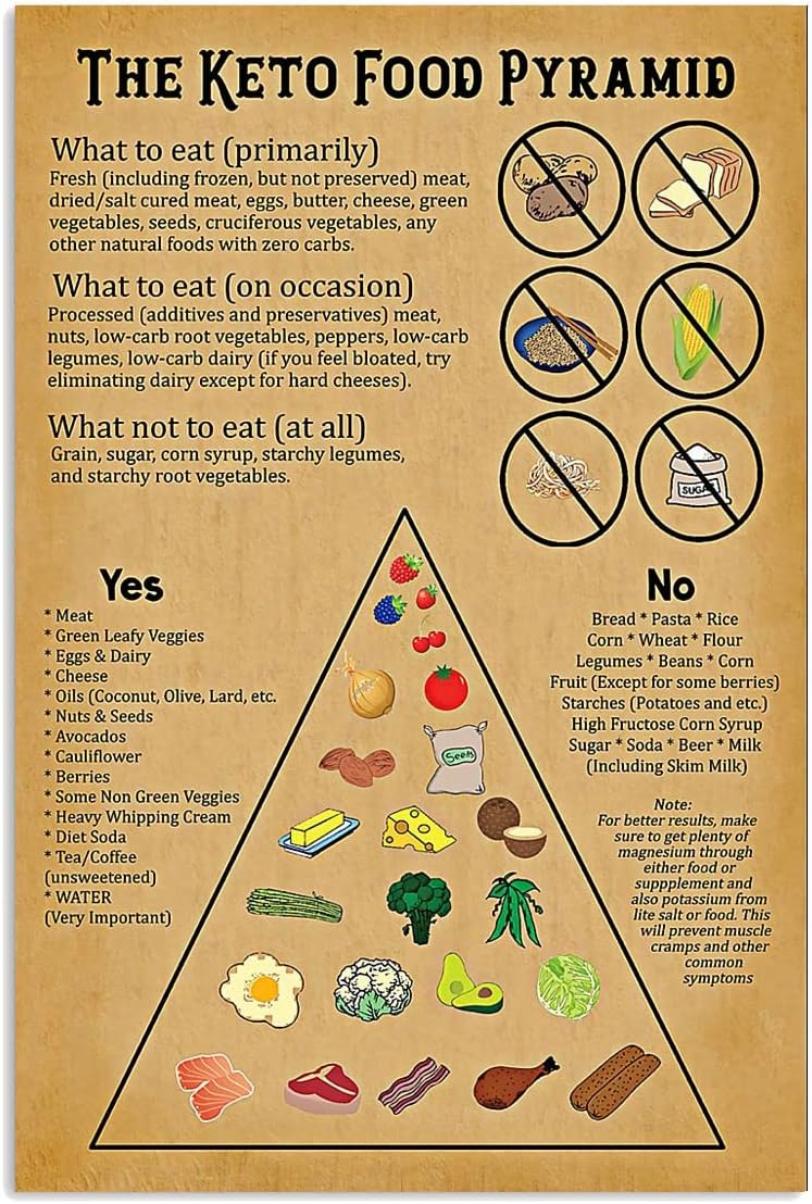 Low Carb Food Pyramid Keto Cancer Recipes – Kosmos Publications