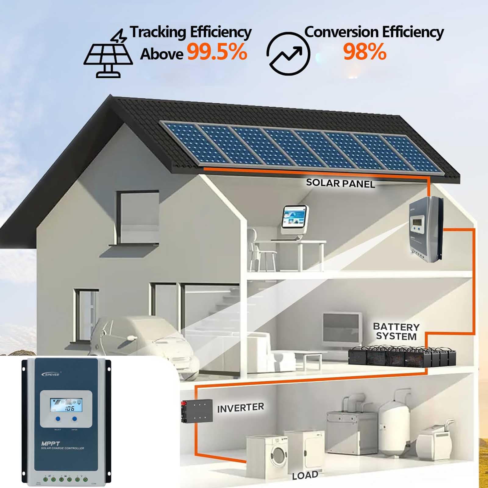 Snapklik.com : EPEVER 40A 12/24/ Auto Identify MPPT Solar Charge Controller