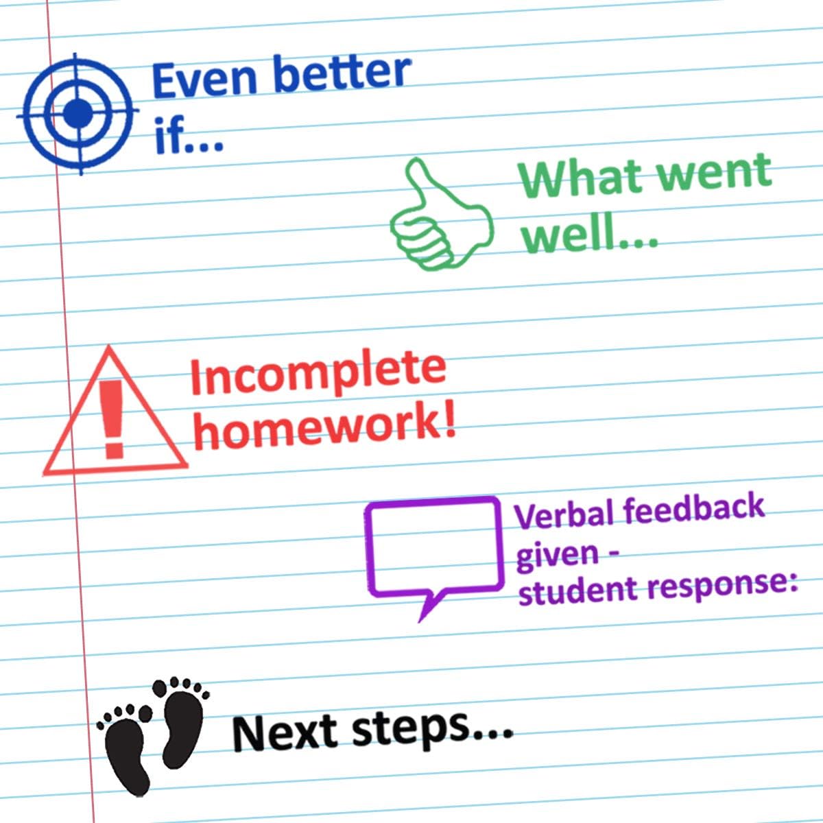 What went well, Even better if, Verbal feedback given/Student response ...