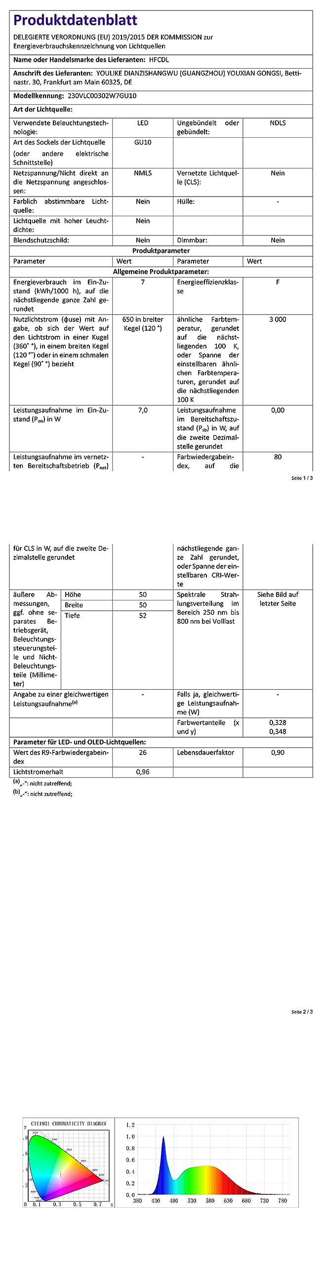 Tailcas Ampoules GU10 Led, 7W Équivalent Spots Halogene 50W, Blanc ...