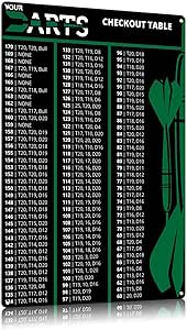 Amazon.com : Darts Checkout Chart Metal Tin Signs Darts Players Guide ...