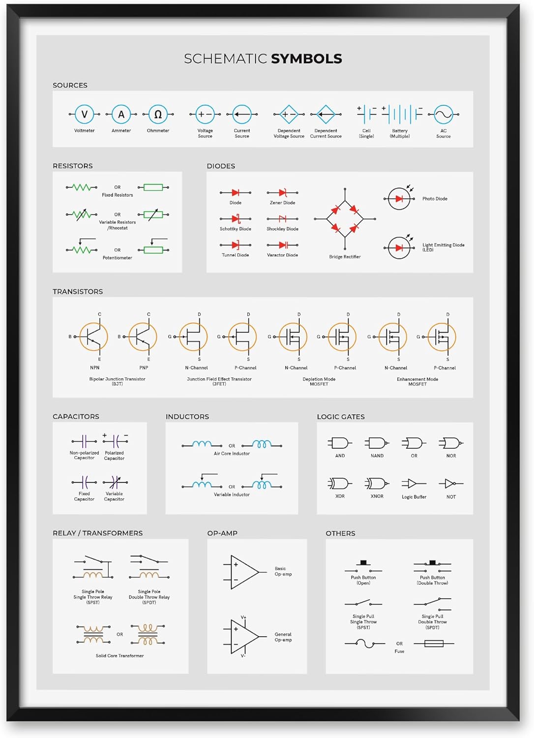 Electrical Components Diagram Poster with Schematic Chile | Ubuy