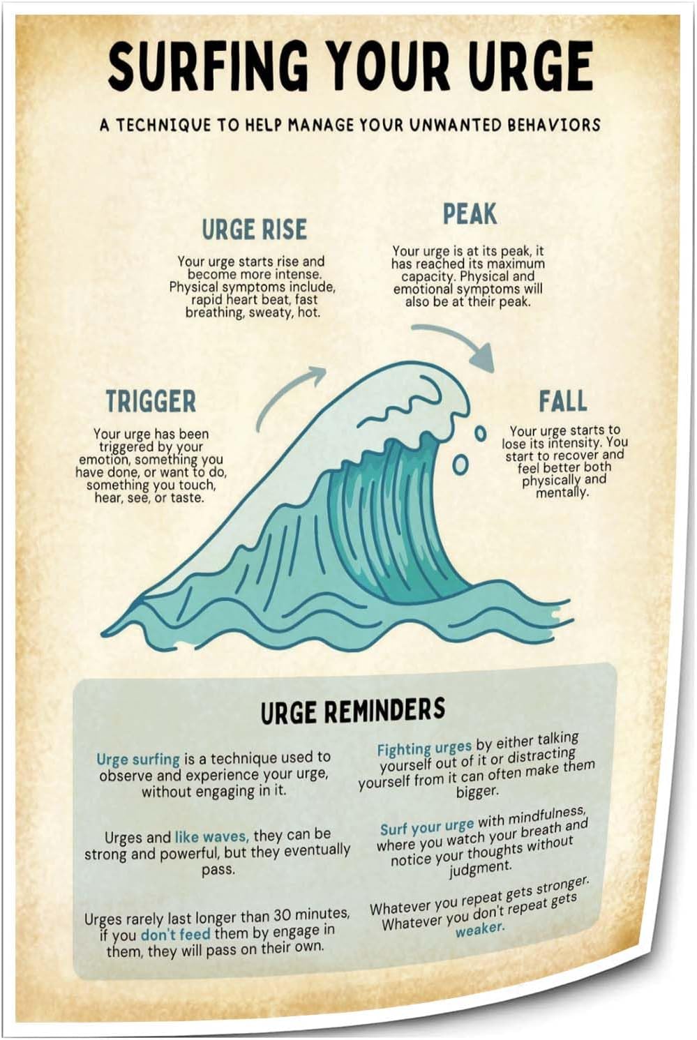 Amazon.com: Yelowcaq Urge Surfing Poster Prints Recovery Sobriety ...