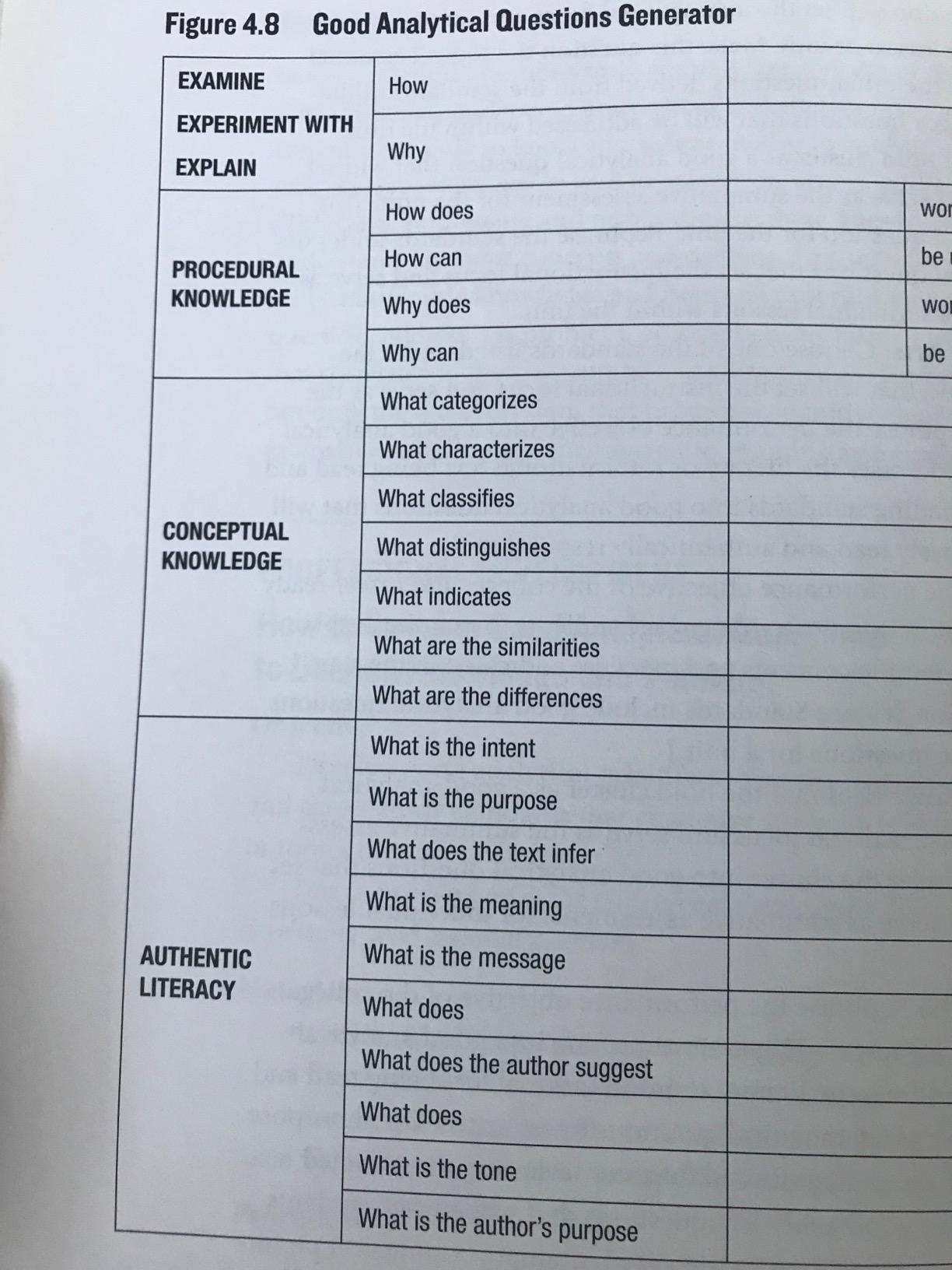 Amazon.com: Now That's a Good Question!: How to Promote Cognitive Rigor ...