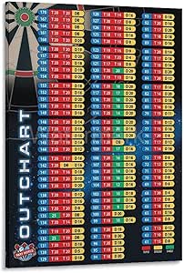 Amazon.com: Starotore Darts Checkout Canvas Painting Scoring Out Shot ...