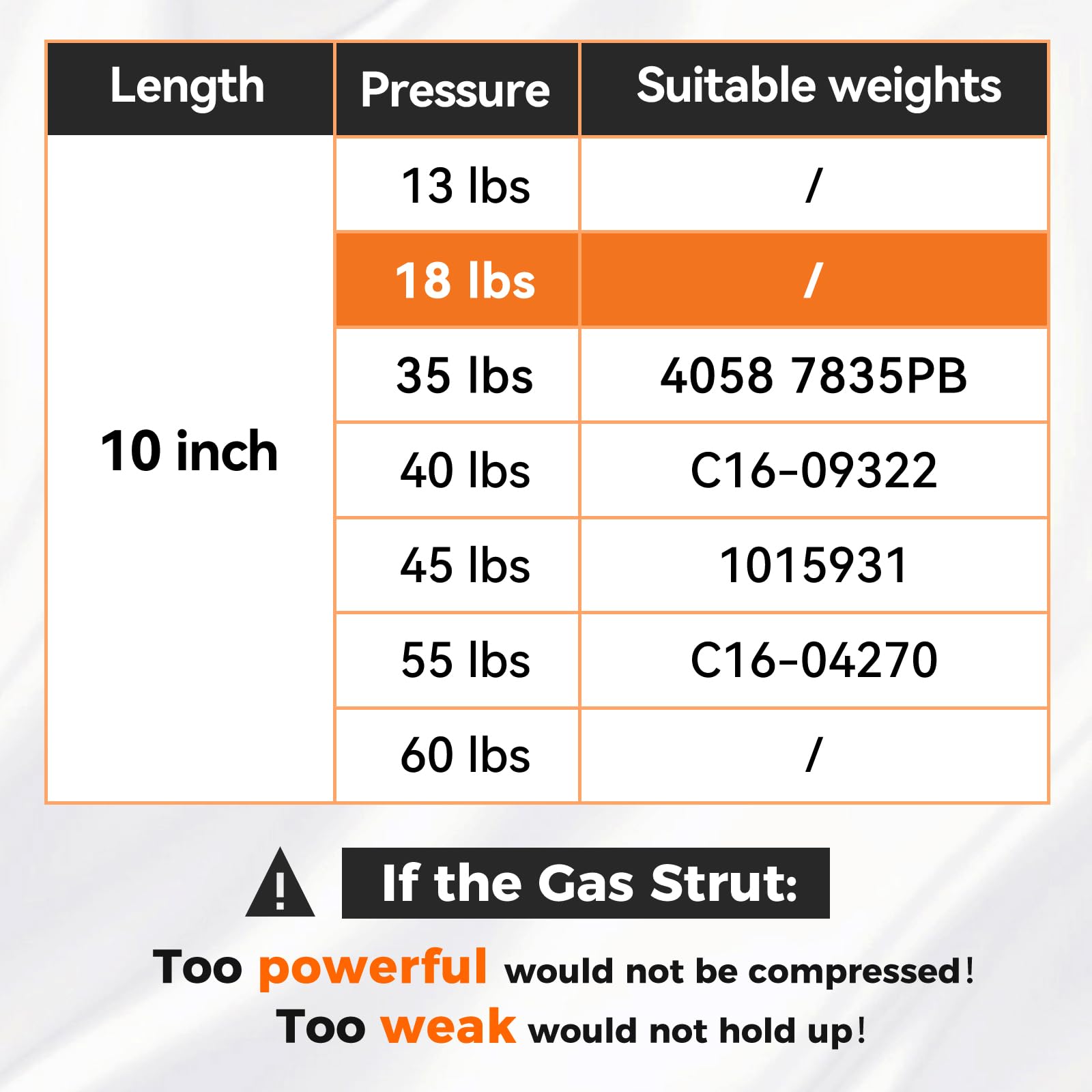 Snapklik.com : 10 Inch 18 Lbs Gas Struts, 10 80 N Toolbox Lid Gas ...