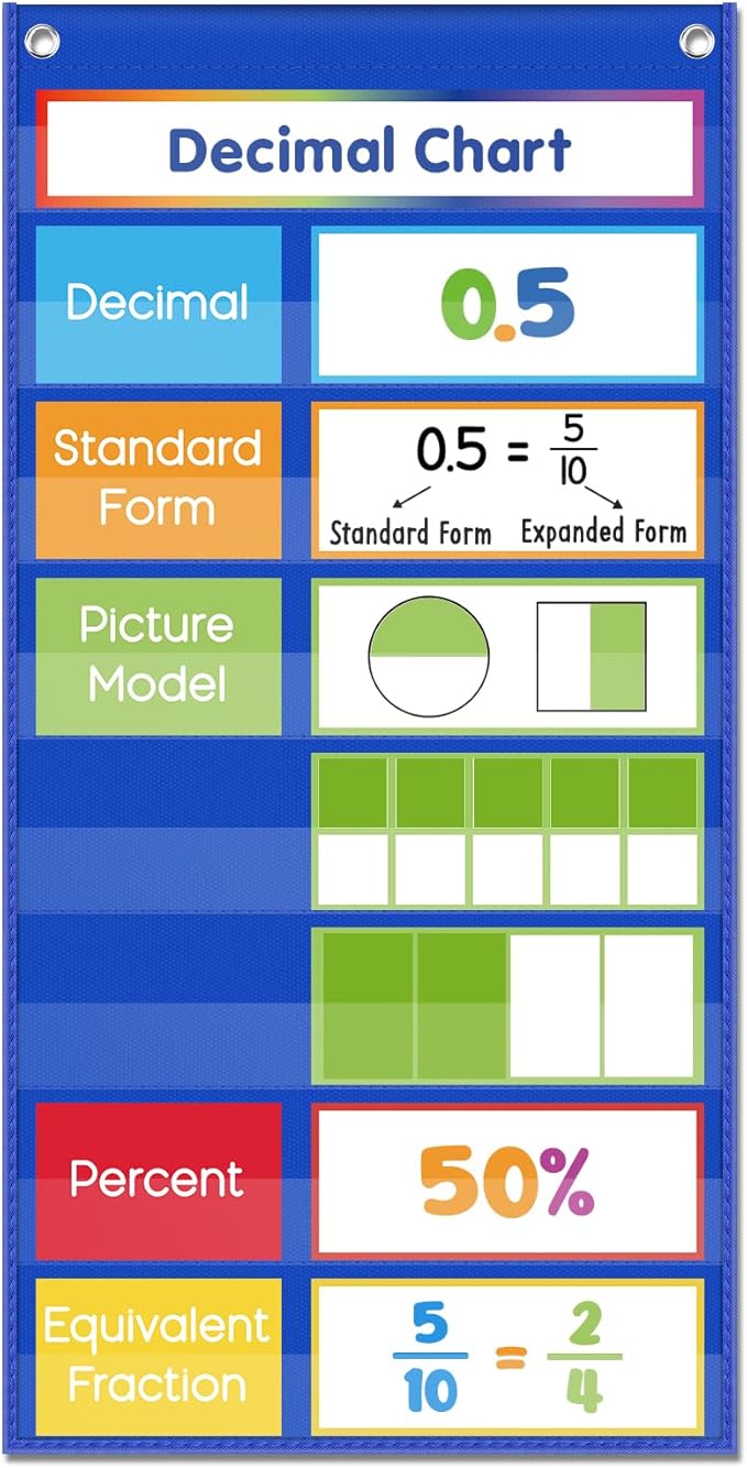 Amazon.com: Auchq Decimals and Fractions Pocket Chart, Math Place Value ...