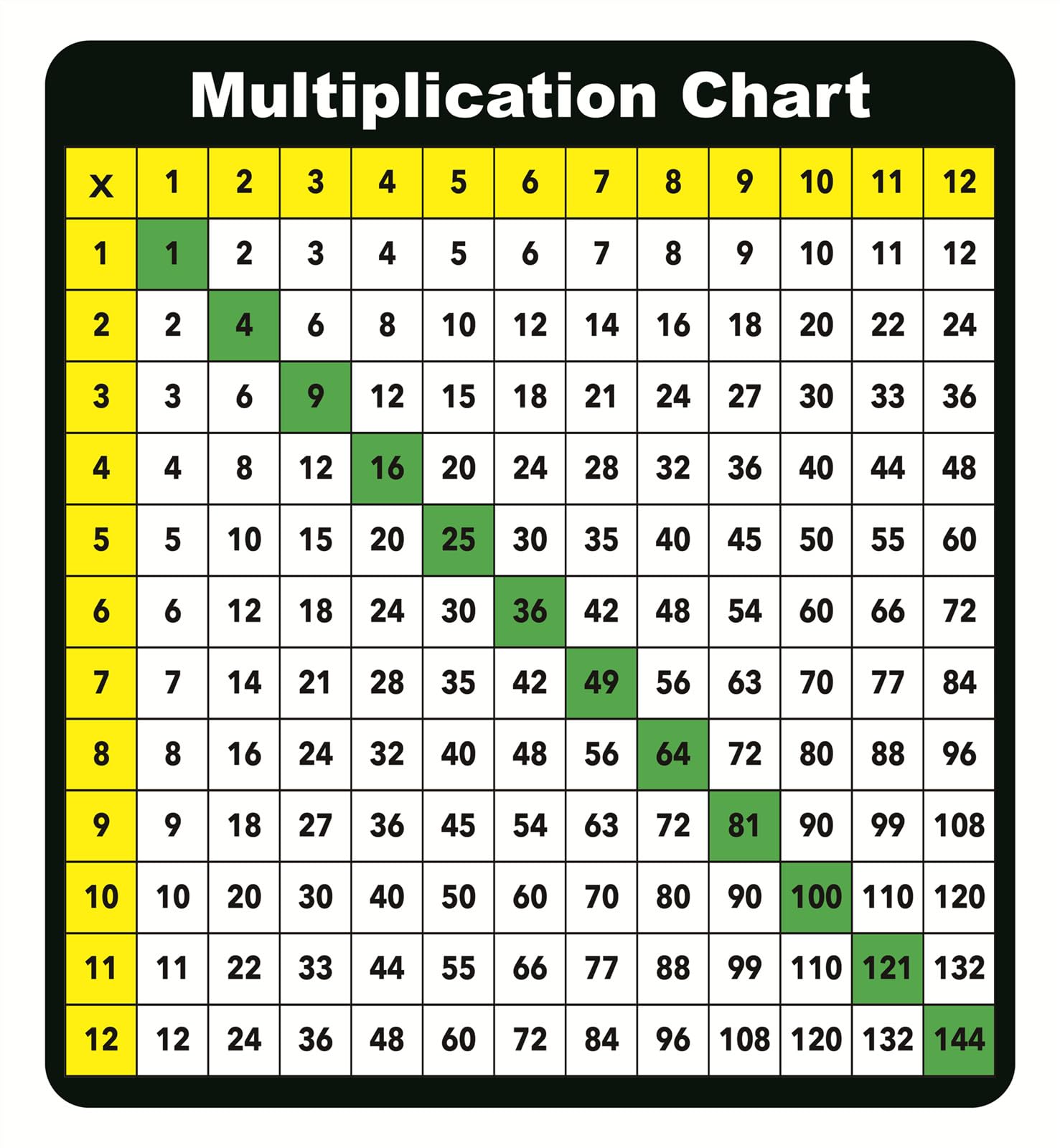 Amazon.com: Small Class Multiplication Chart Stickers,30pcs 3x3.5inch ...