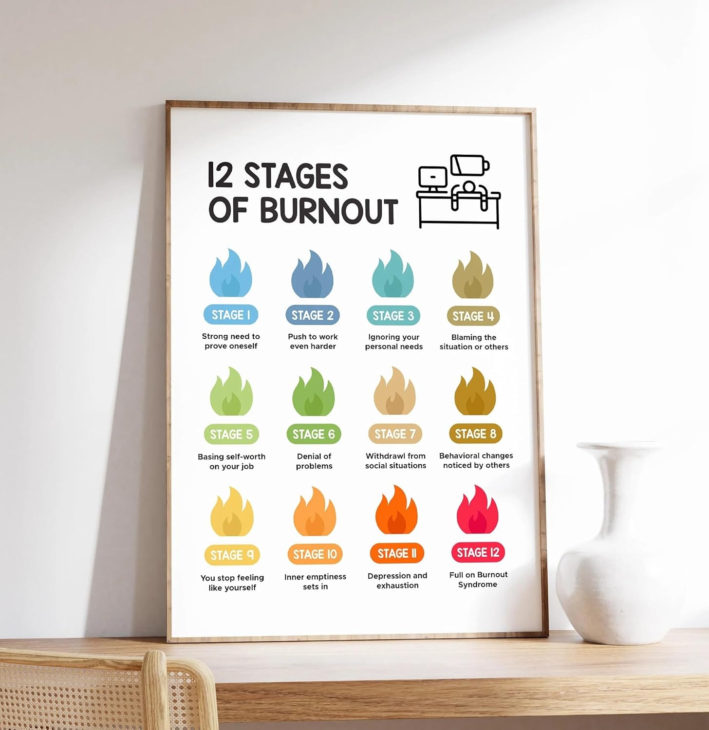 Amazon.com: 12 Stages of Burnout Poster Educational Charts & Mental ...