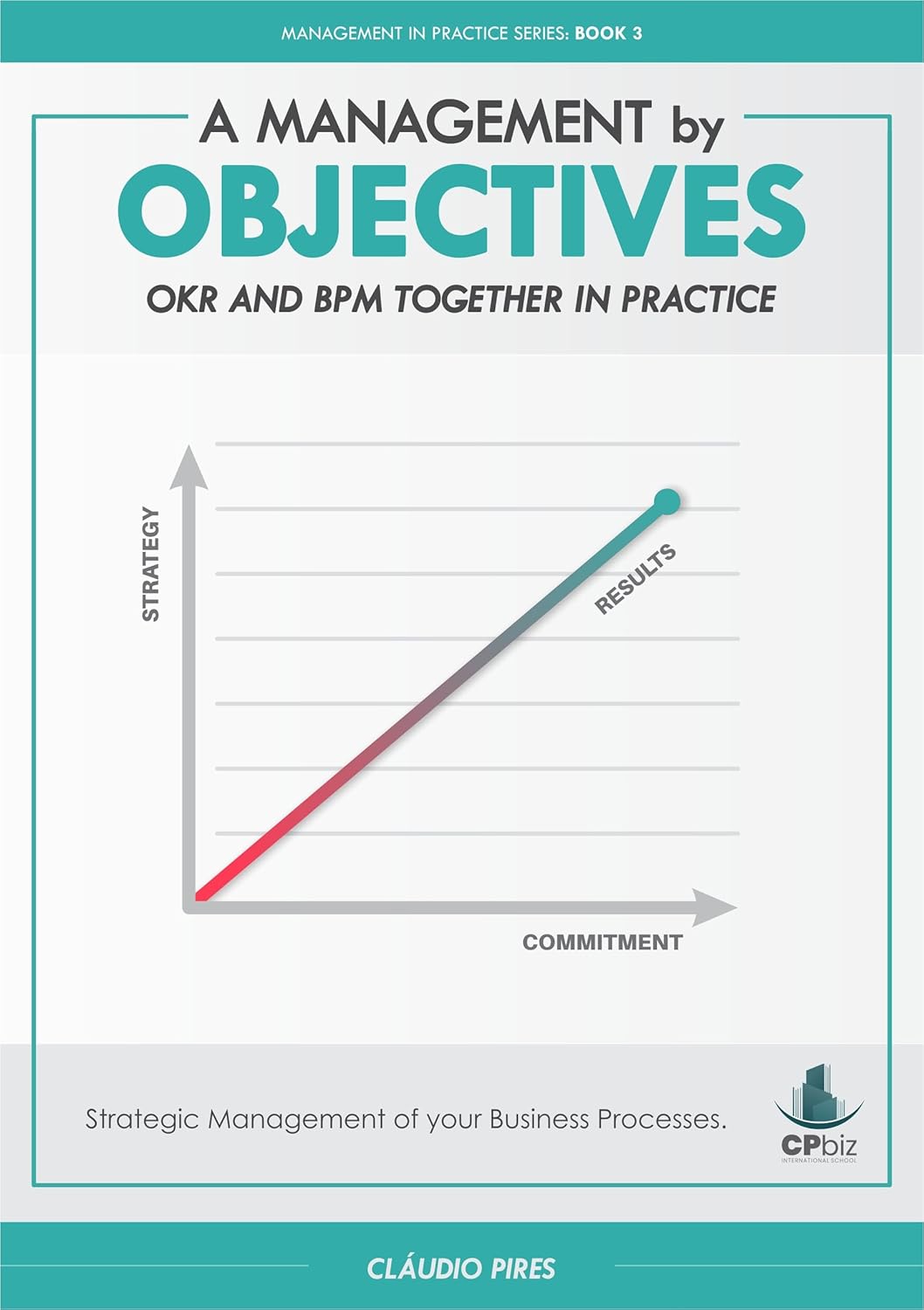 Amazon.com: A Management by Objectives: OKR and BPM Together in ...