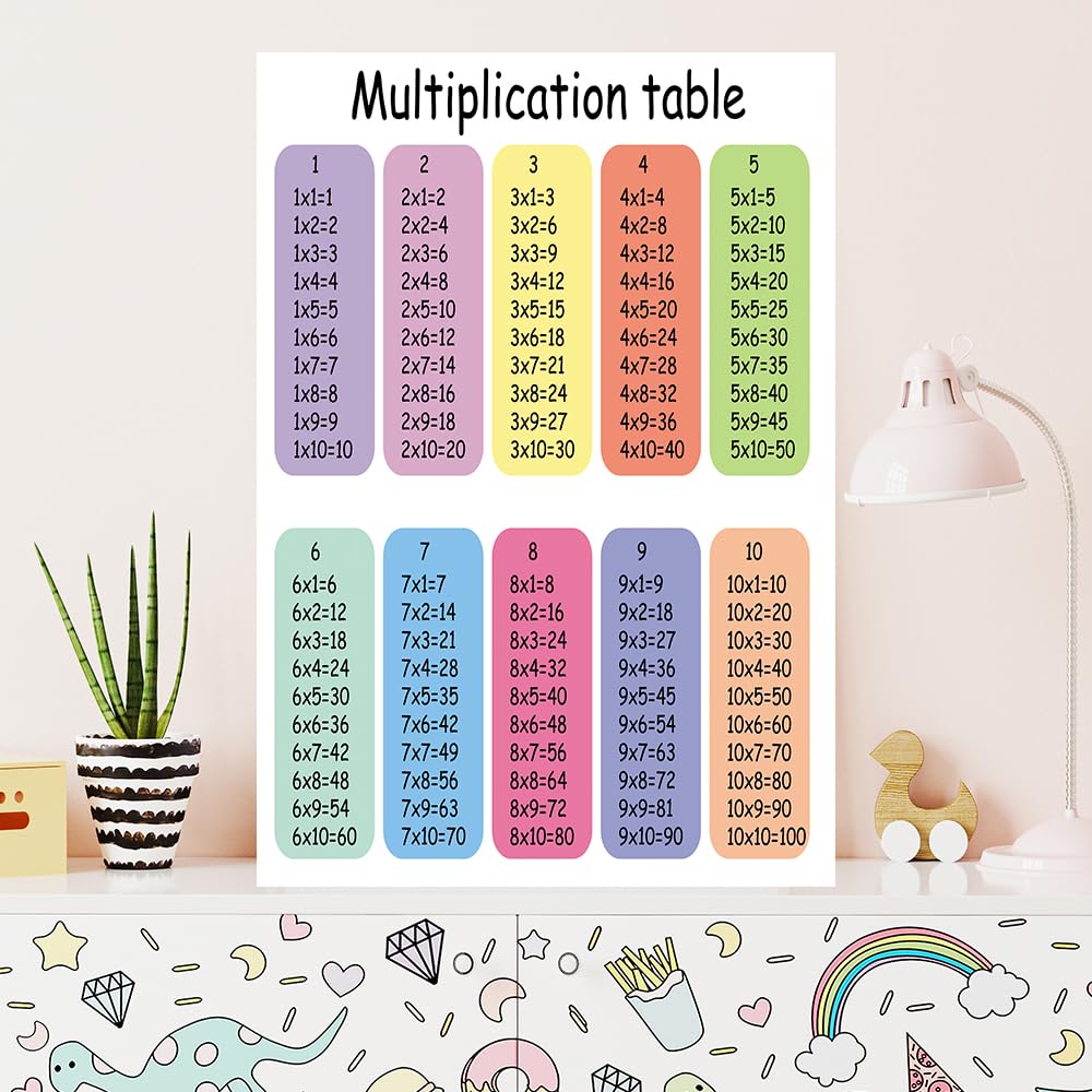 Snapklik.com : ARBOMG Multiplication Table Posters - Educational Charts