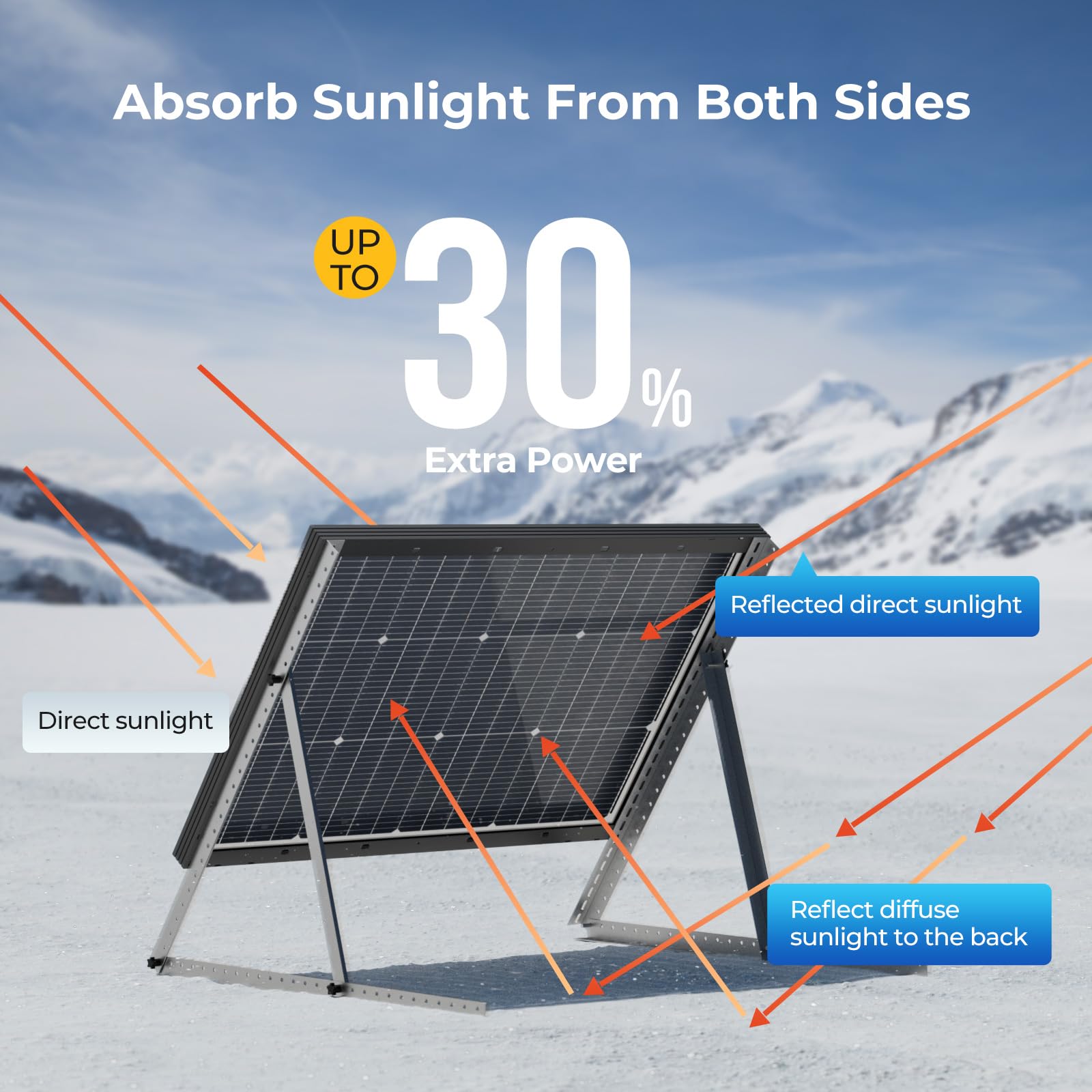 Snapklik.com : BougeRV 12V N-Type 16BB 100W Bifacial Solar Panel, 12V ...