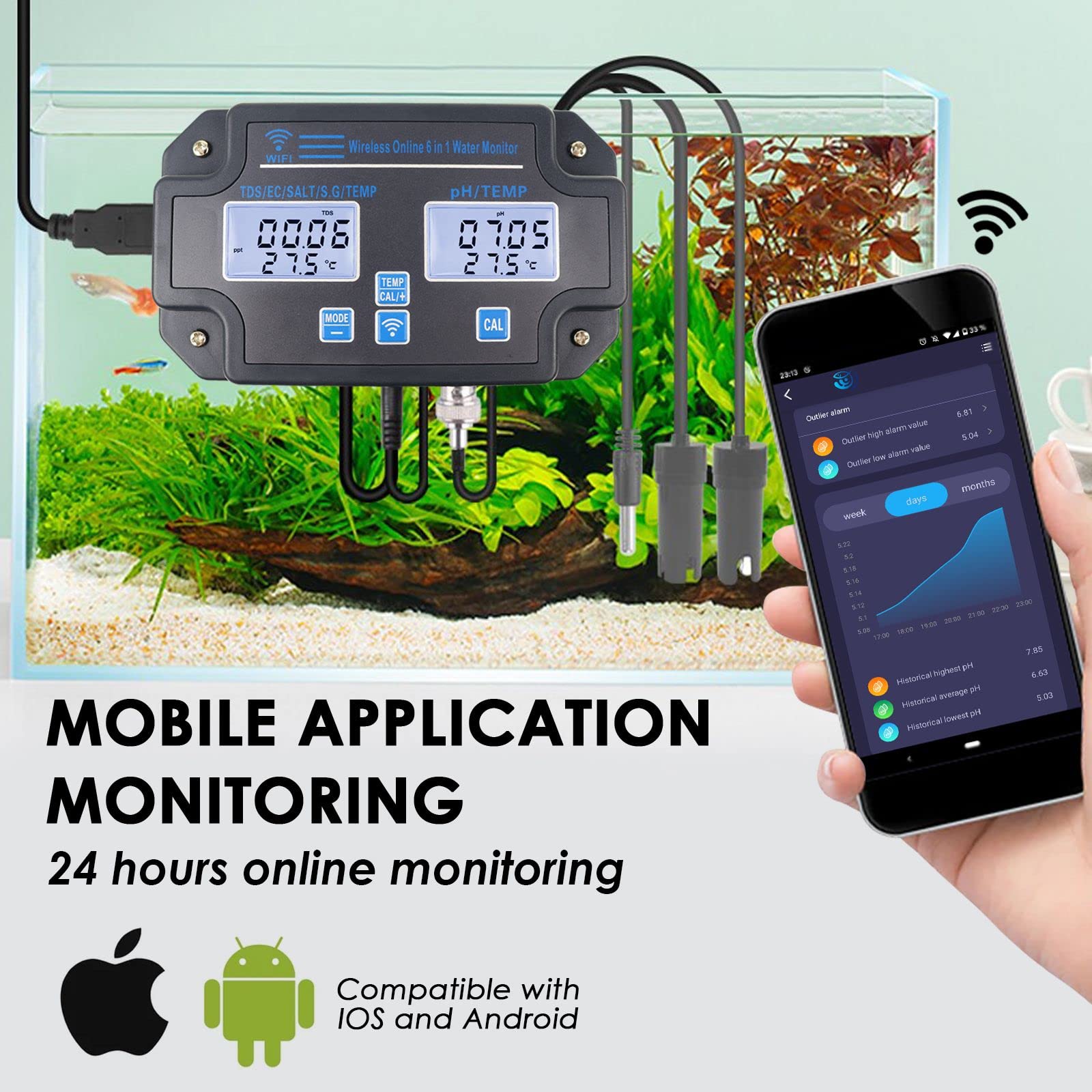 Snapklik.com : Smart Water Quality Tester, 6-in-1 WiFi pH Meter Monitor ...
