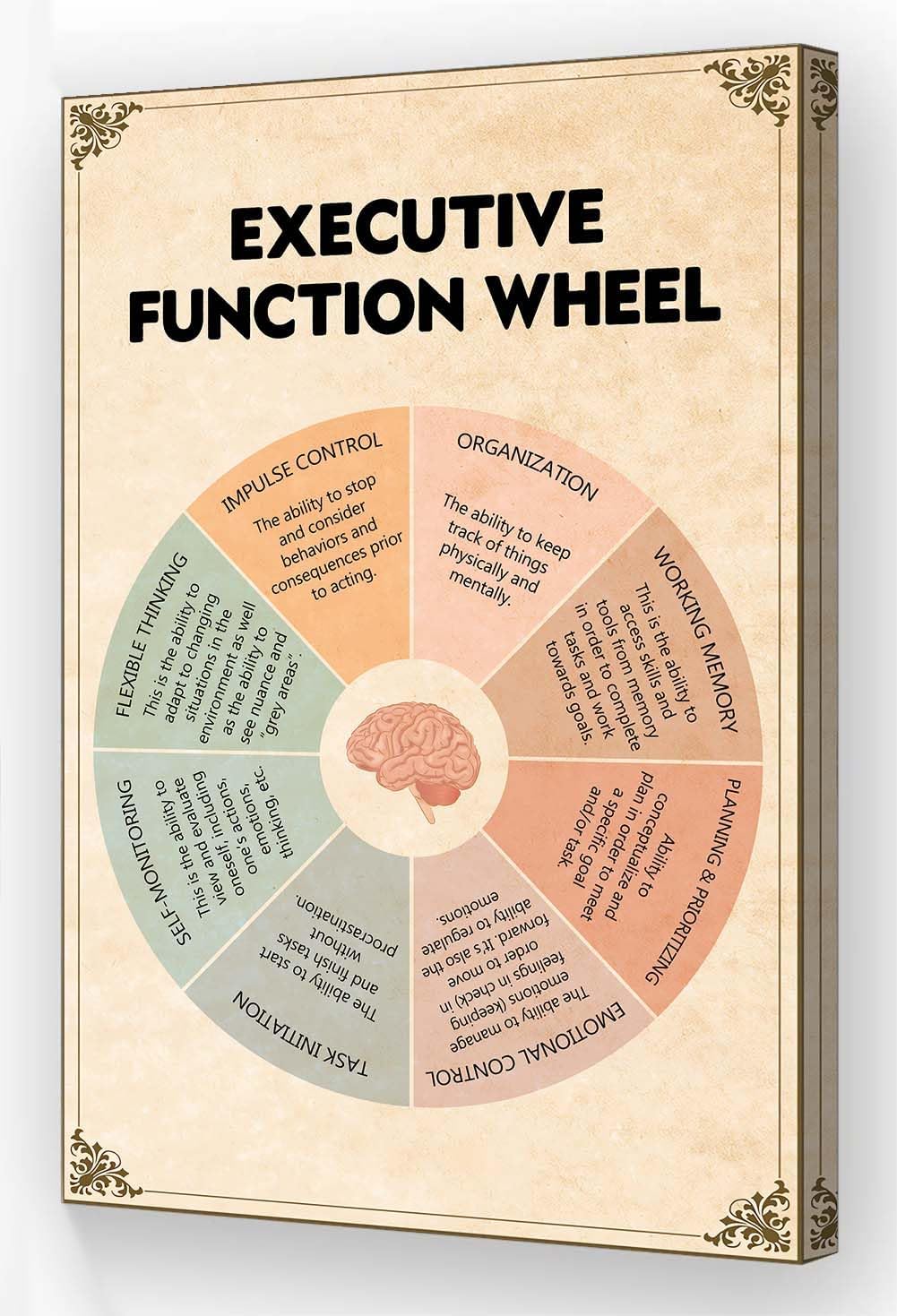 Amazon.com: Executive Function Wheel Mental Health Wall Art Retro ...