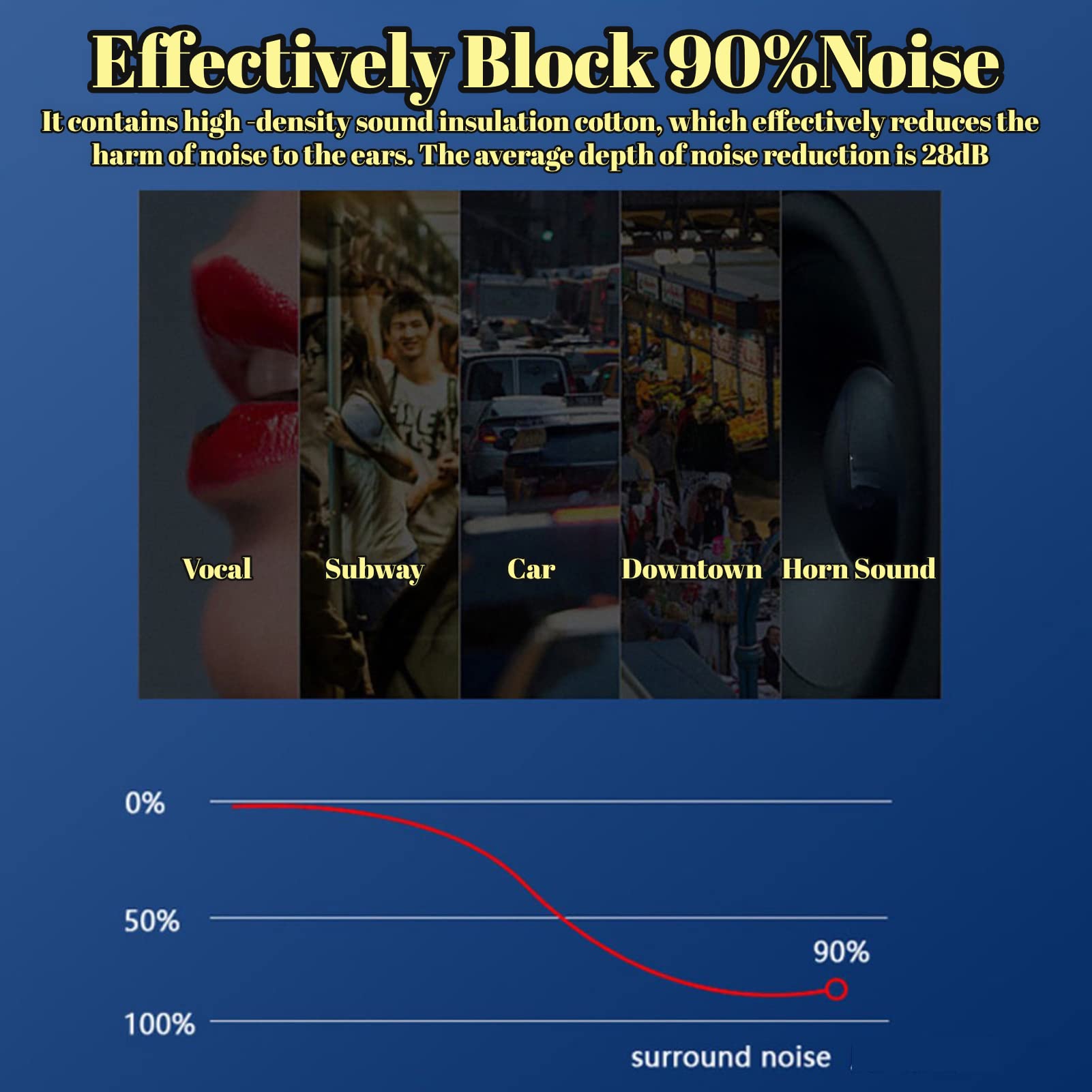 Snapklik.com : Hearing Ear Muffs, Bluetooth 5.0 Ear Defenders Noise ...