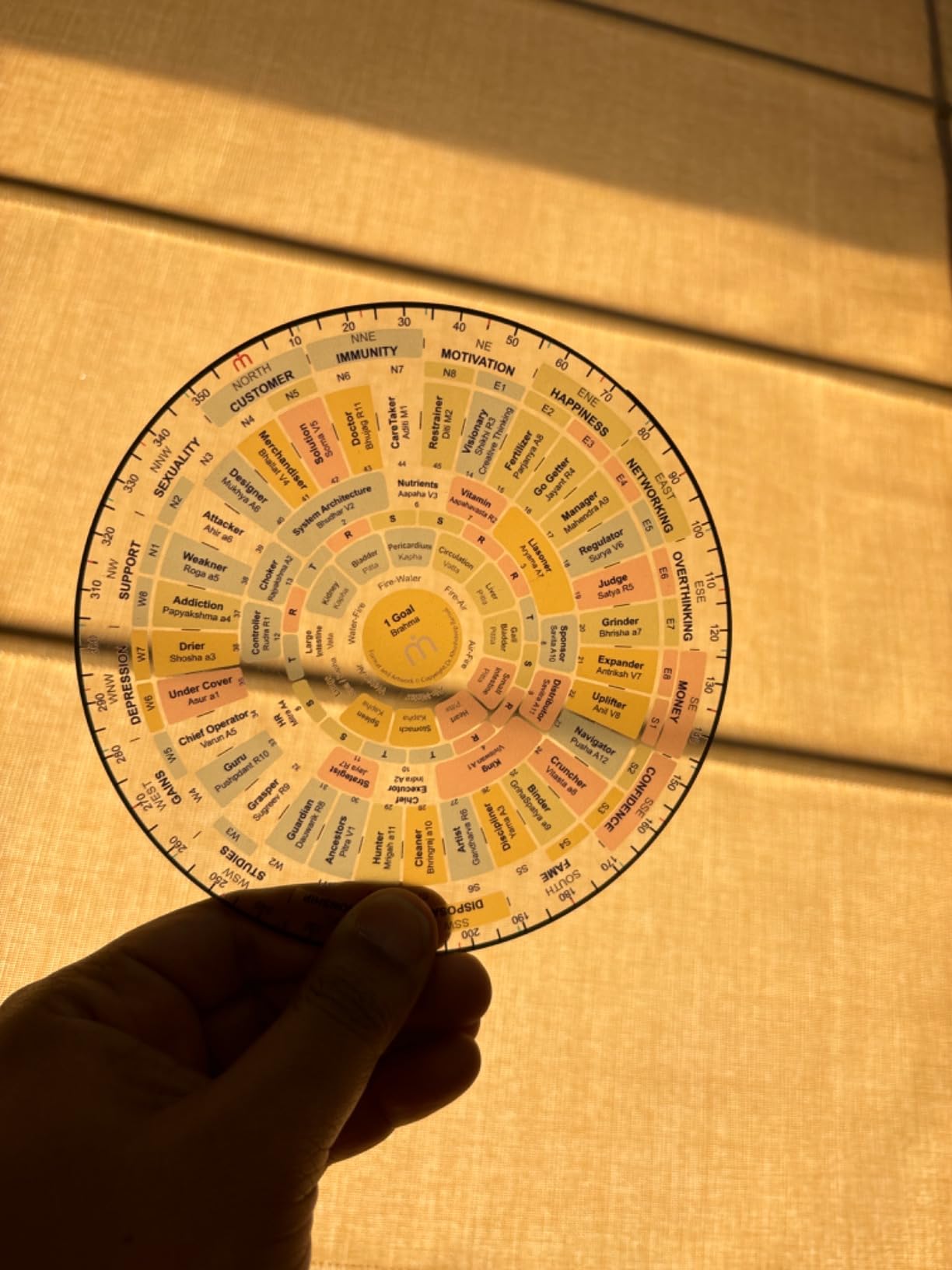 MahaVastu Plastic Shakti Chakra | Transparent Direction Vastu Compass ...