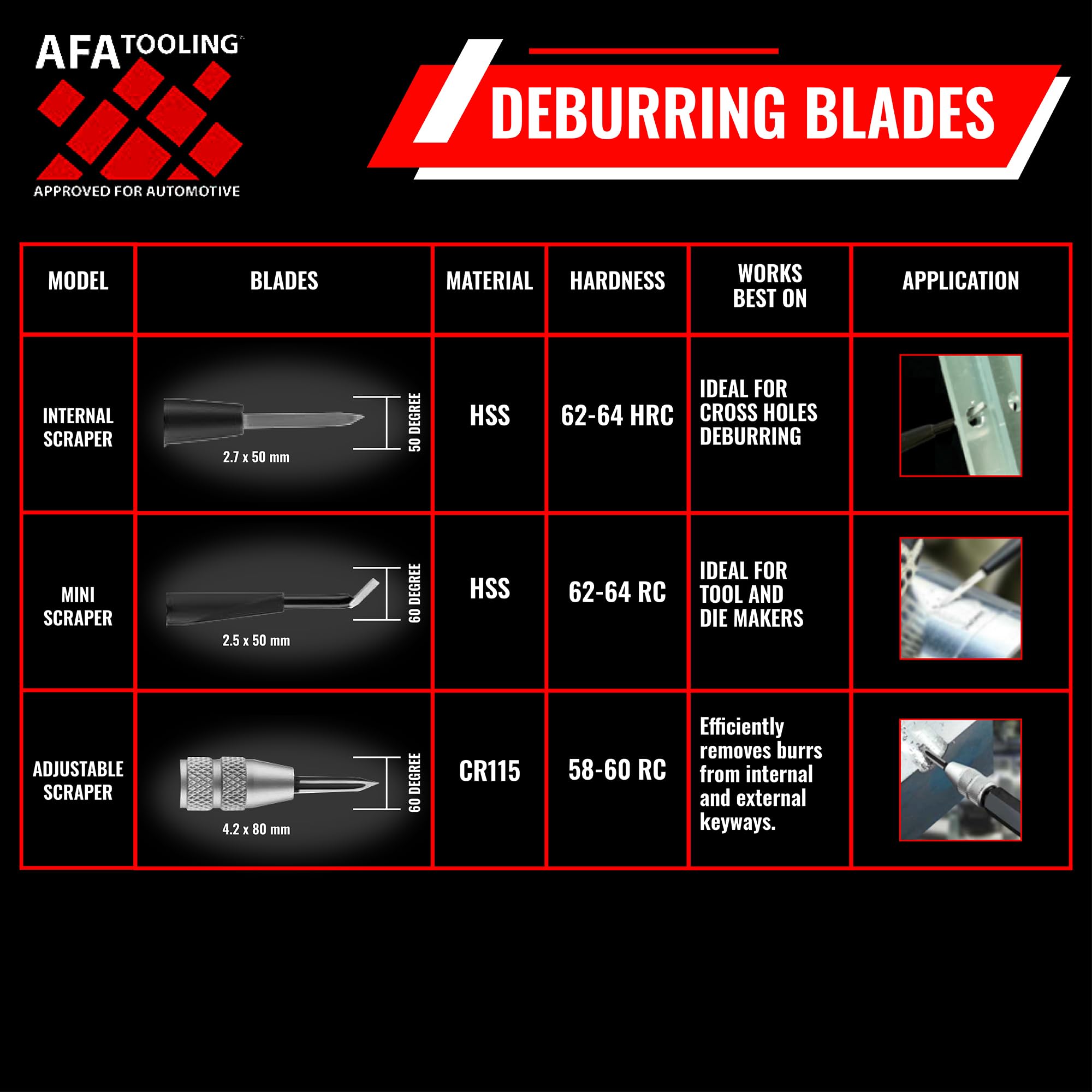 Snapklik.com : AFA Tooling - Deburring Tool 7 Piece Kit - Deburring And ...