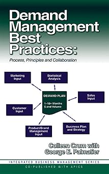 Demand Management Best Practices: Process, Principles, and ...