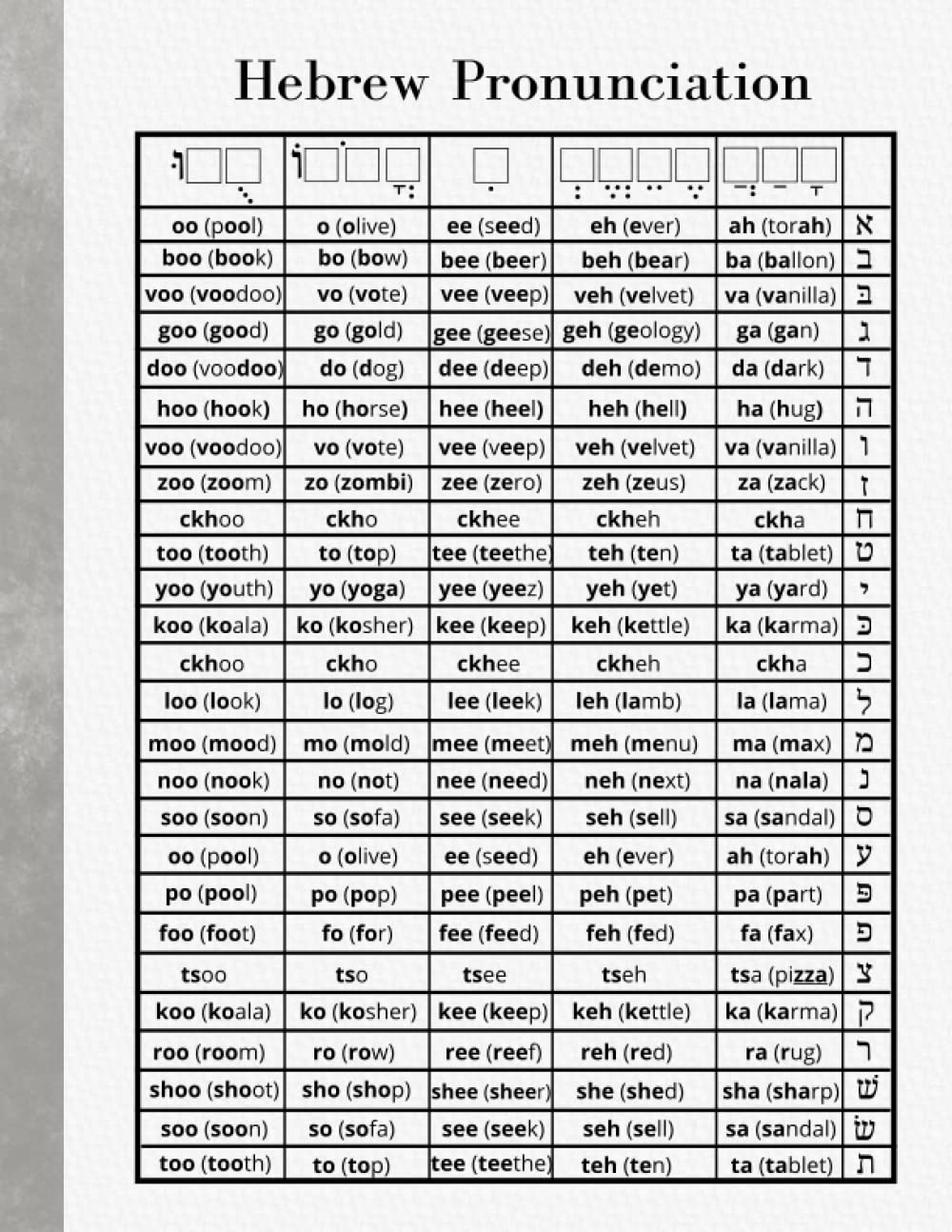 Hebrew pronunciation chart lined notebook: Hebrew Bible Study Notebook ...