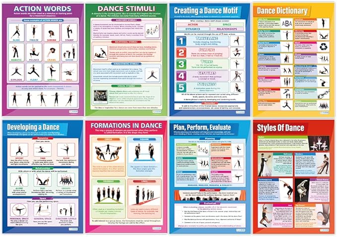 Amazon.com: Daydream Education Dance Posters - Set of 8 - Classroom and ...