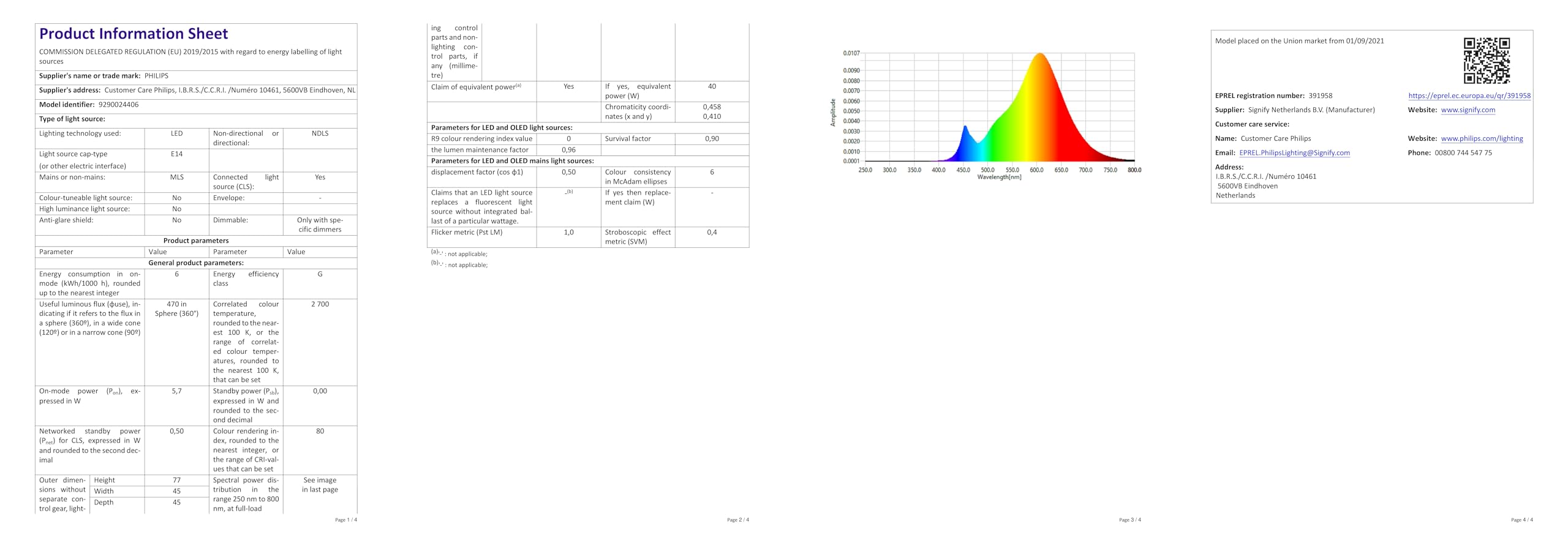 Philips Hue Smart Wall Switch Module Single Pack. Accessory for Indoor ...