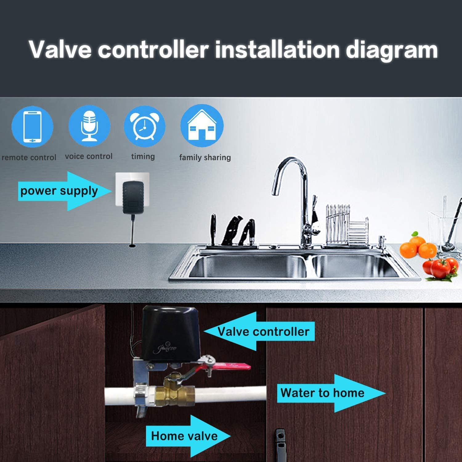 Smart WiFi Water Valve, Compatible with Alexa and Google Assistant ...