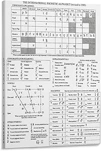Amazon.com: The International Phonetic Alphabet Posters Canvas Wall Art ...