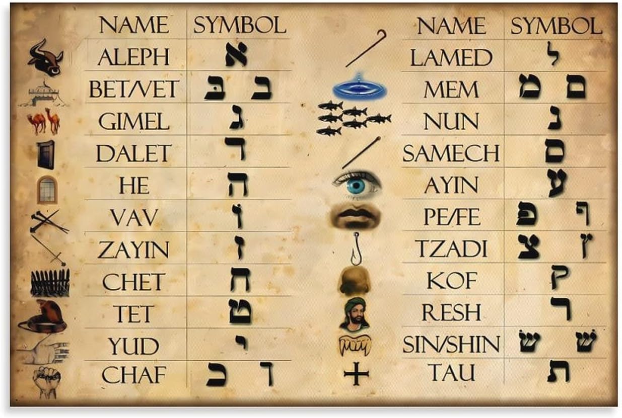 Amazon.com: Hebrew Alphabet Israeli Alphabet Jewish Alphabet Ancient ...