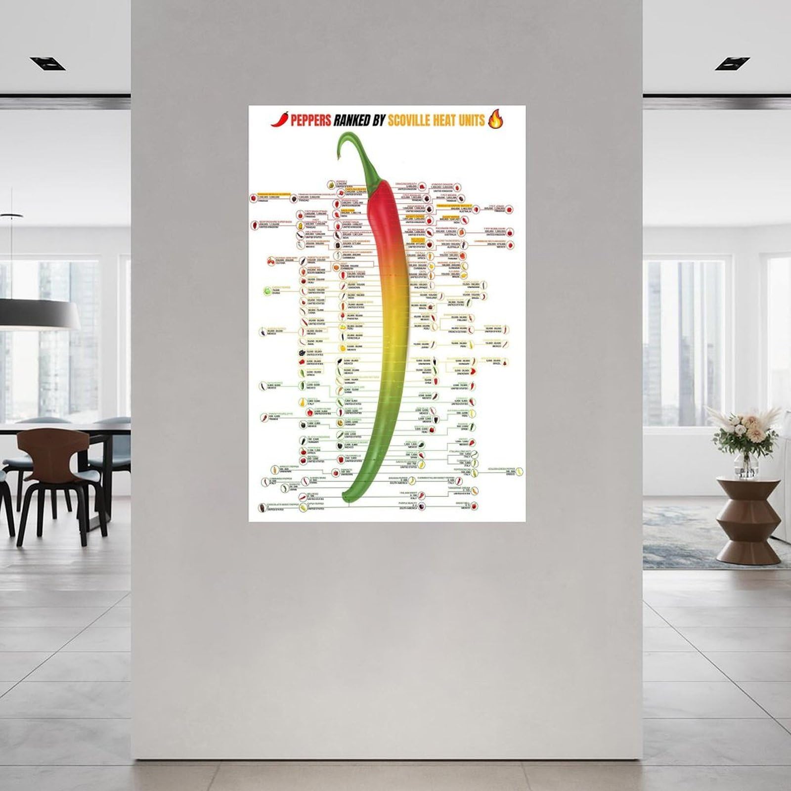 Hot Pepper Scale Poster