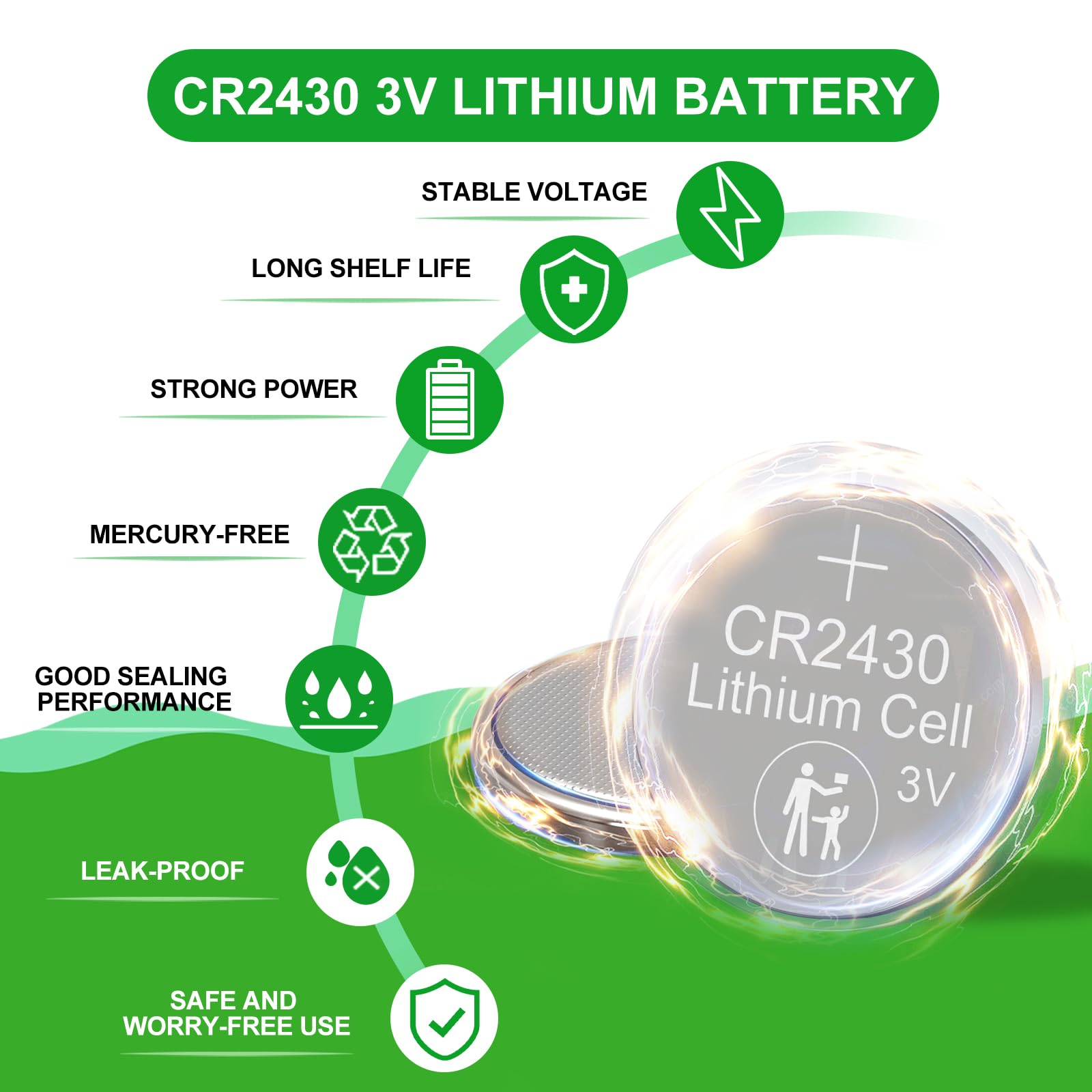 Snapklik.com : DURNERGY 3V Lithium Battery CR2430 5 Pack