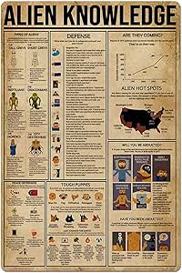 Amazon.com : Alien Knowledge Metal Tin Signs Infographic Poster Study ...