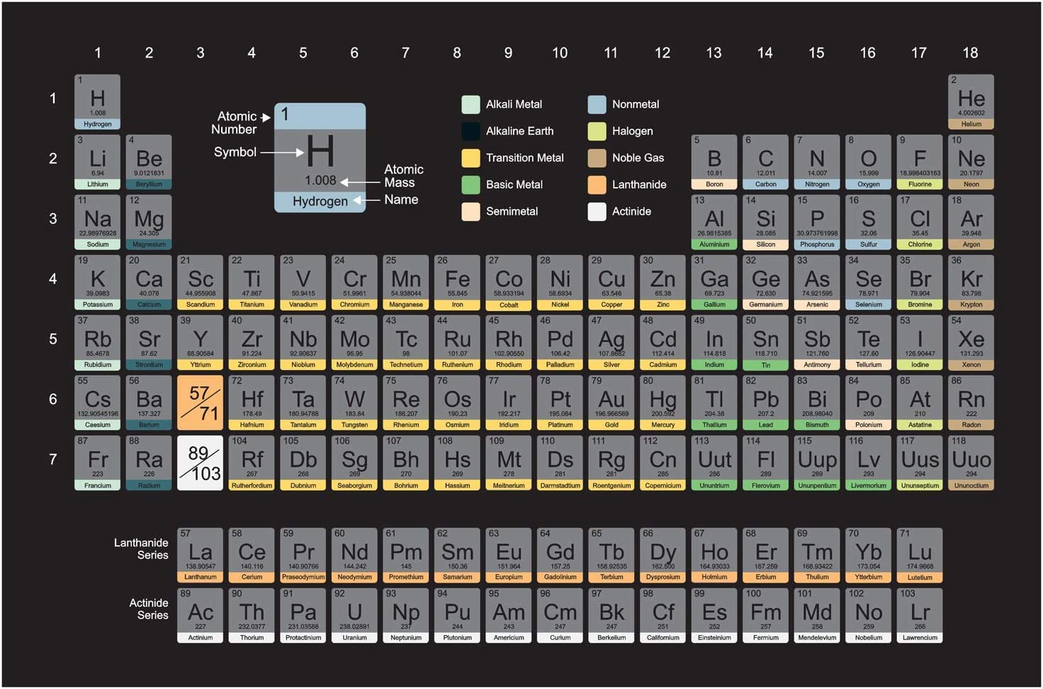 R Enterprise Chemistry Periodic Table Of Elements Poster HD Print Paper ...