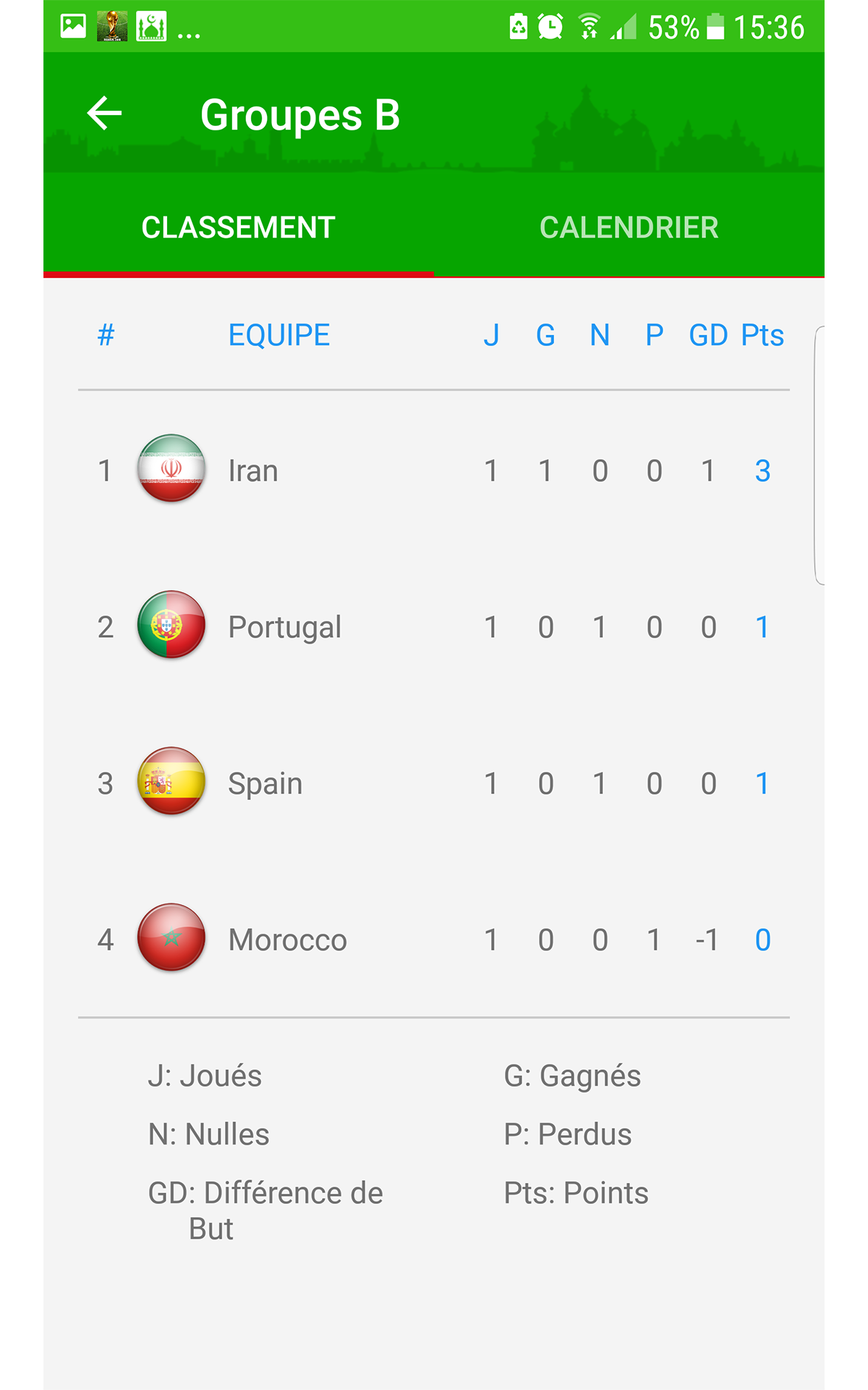 World cup Live Results Goal alert News - App on Amazon Appstore