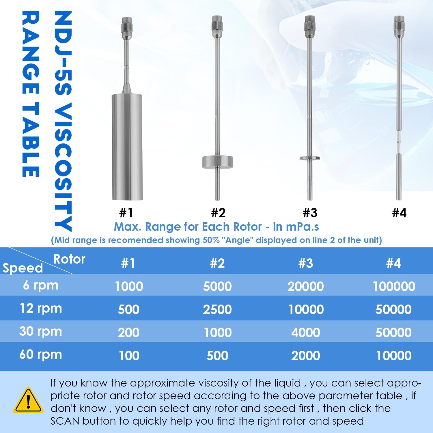 CGOLDENWALL NDJ-5S – Viscosidad rotacional digital de viscosidad rotacional viscosímetros de ...