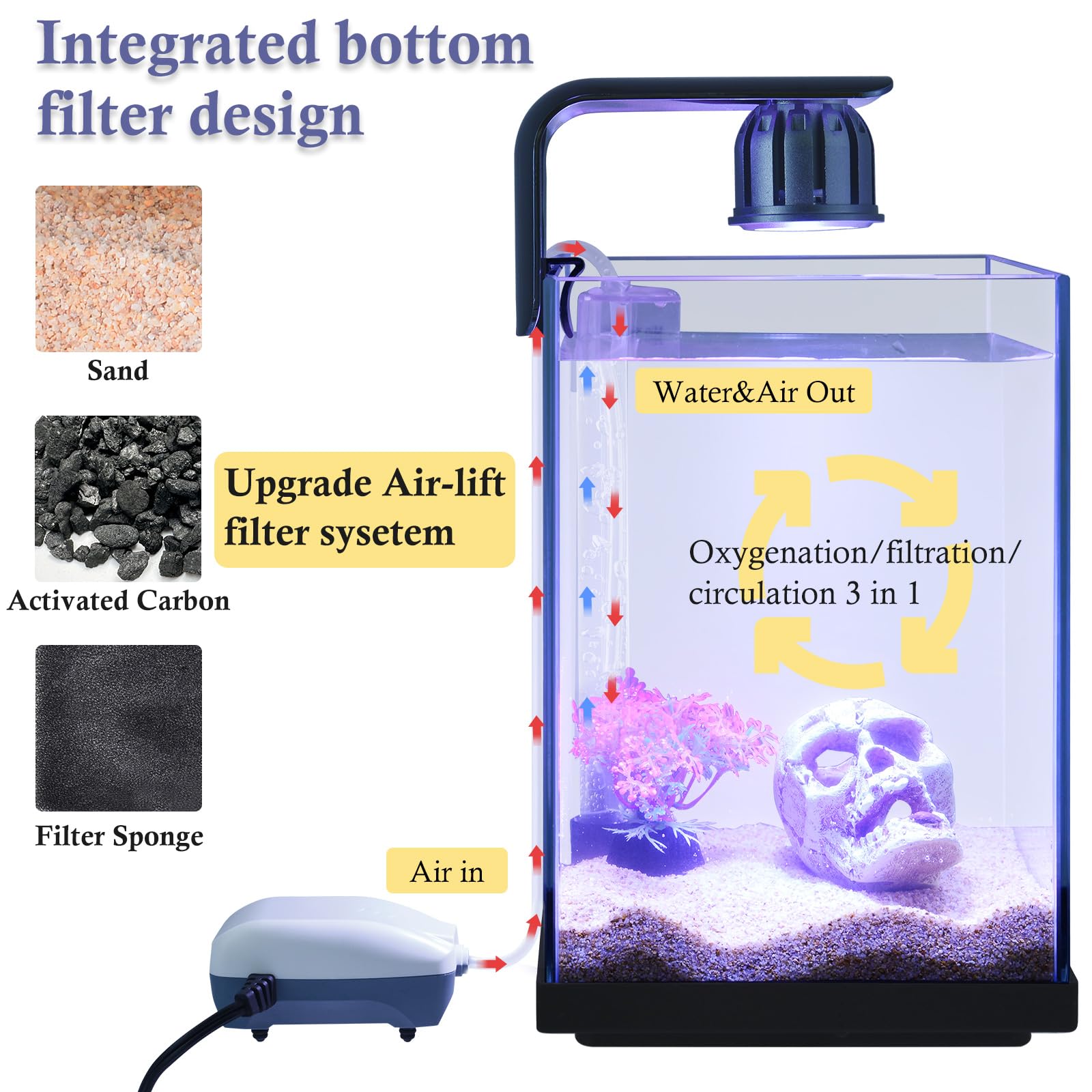 Snapklik.com : HITOP 15Gallon Mini Glass Aquarium Fish Tank: 9in High ...