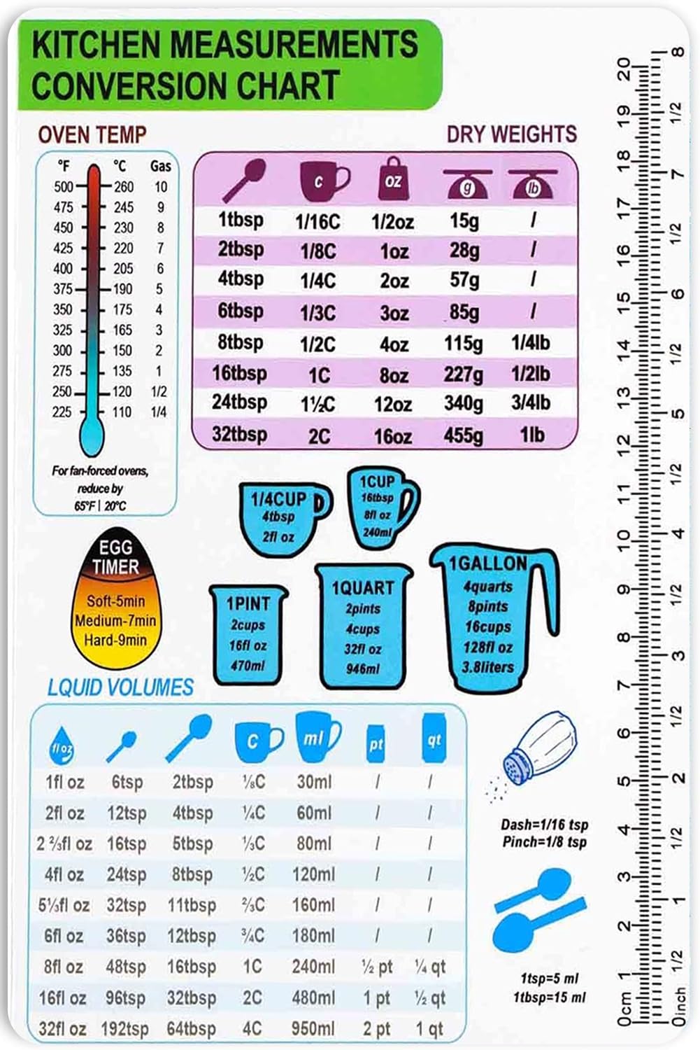 Amazon.com: Kitchen Conversion Chart Metal Tin Sign- Imperial & Metric ...