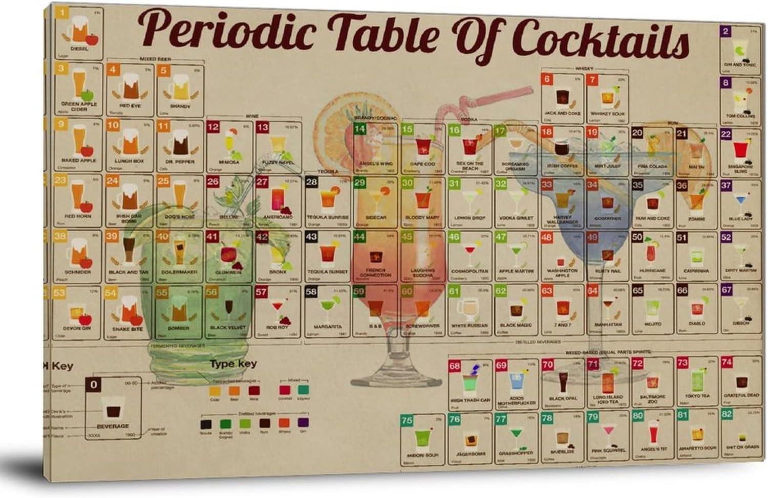 Amazon.com: Periodic Table of Cocktails Poster, Cocktails Poster ...