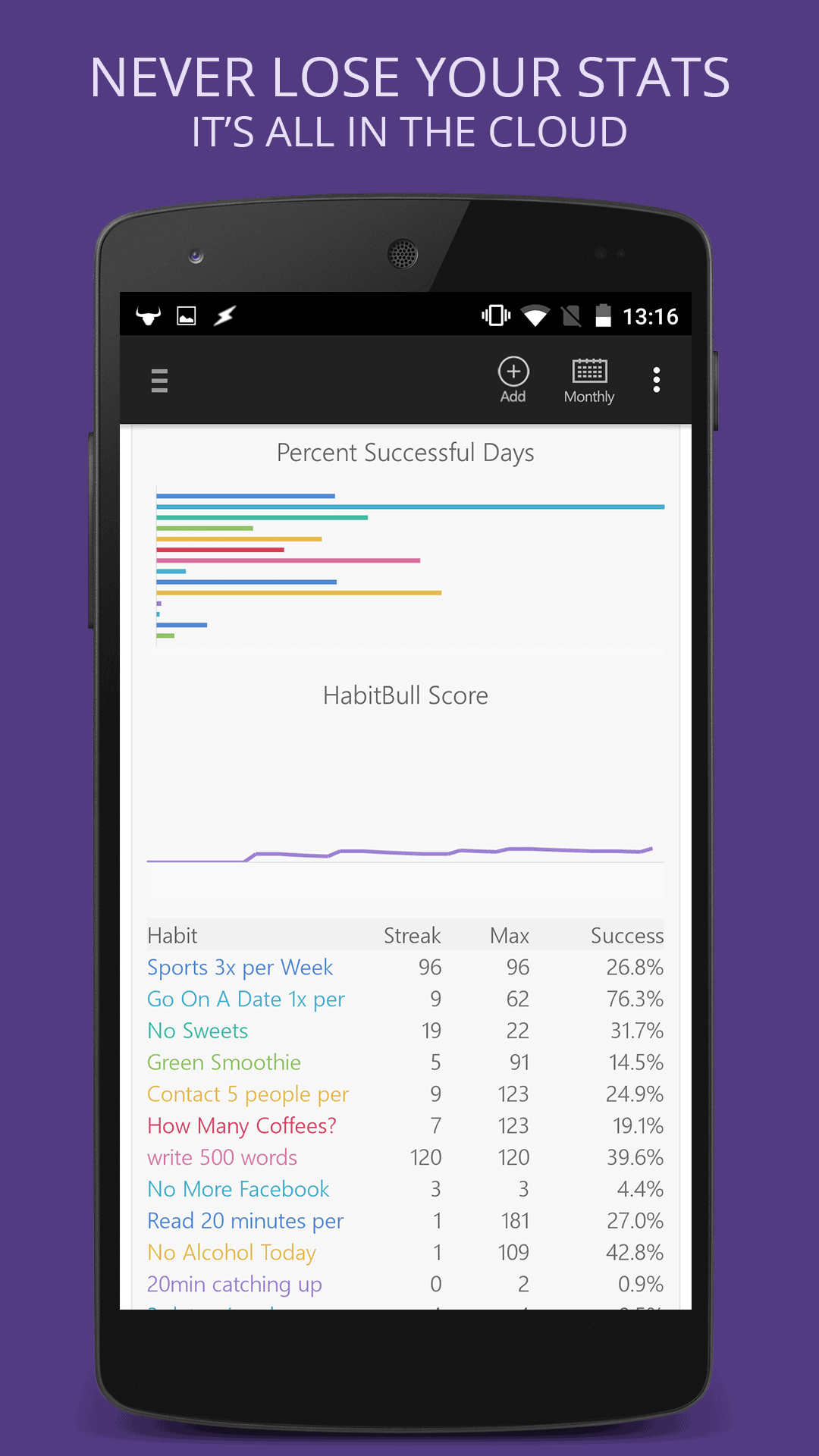 Habit Tracker - Simple & Productive Daily Goals & Habit List - App on ...